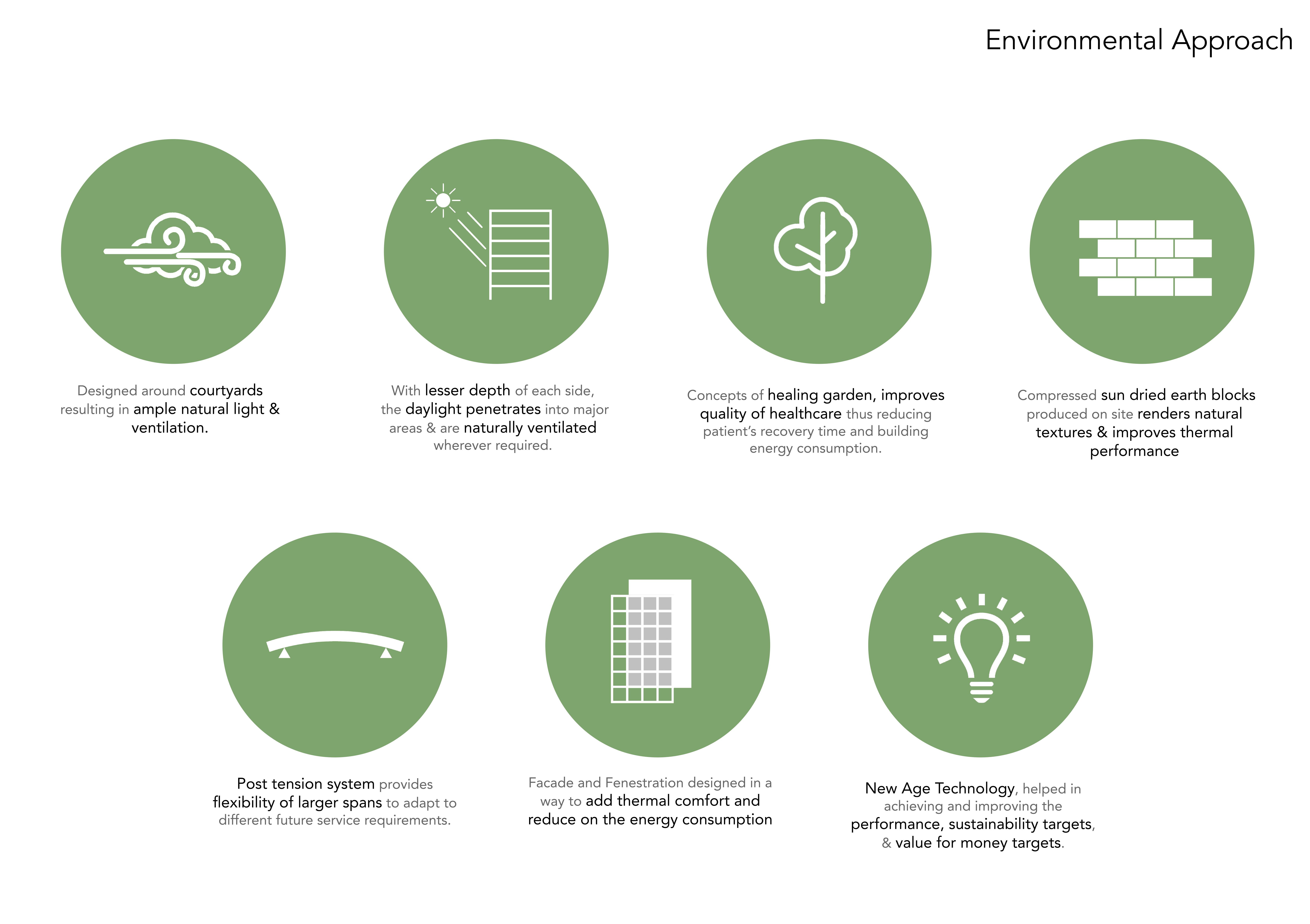 Symbiosis Hospital and Research Center (SUHRC), Lavale, Pune by IMK ...