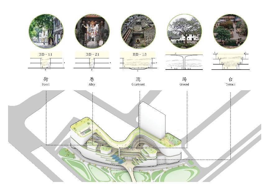 Redefining a Retail-Cultural Complex at Guangzhou Jinghu by Aedas ...