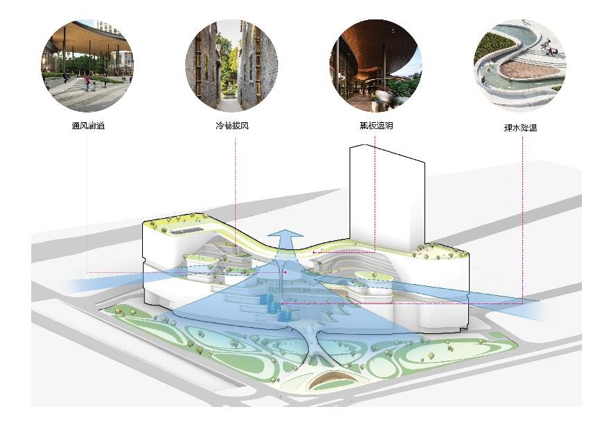Redefining a Retail-Cultural Complex at Guangzhou Jinghu by Aedas ...