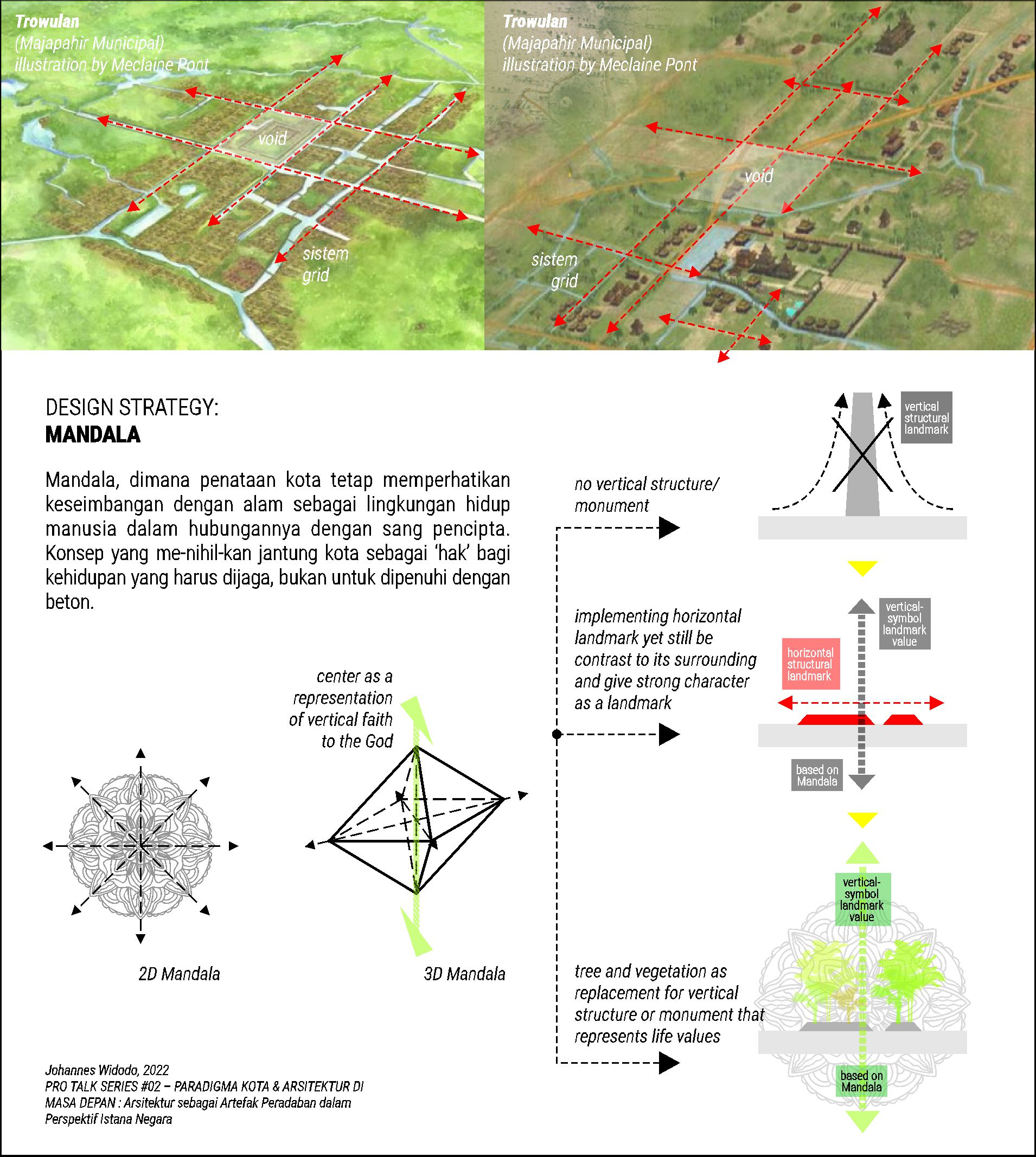 Mandala Intersection by Awanama - Architizer