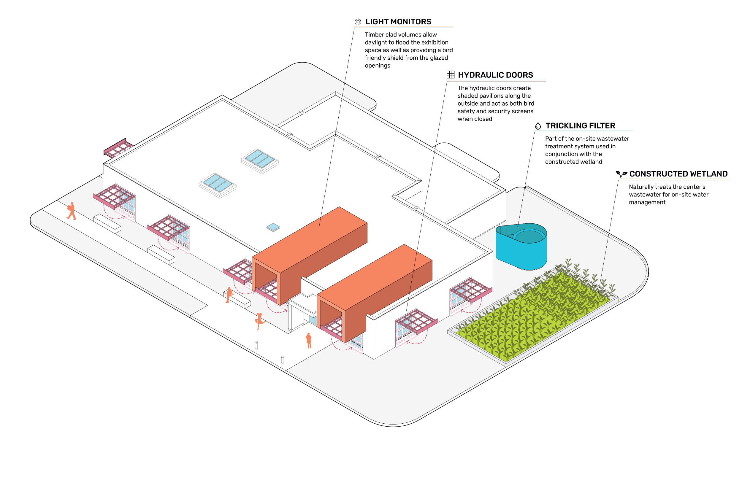 Ford Calumet Environmental Center by Valerio Dewalt Train - Architizer