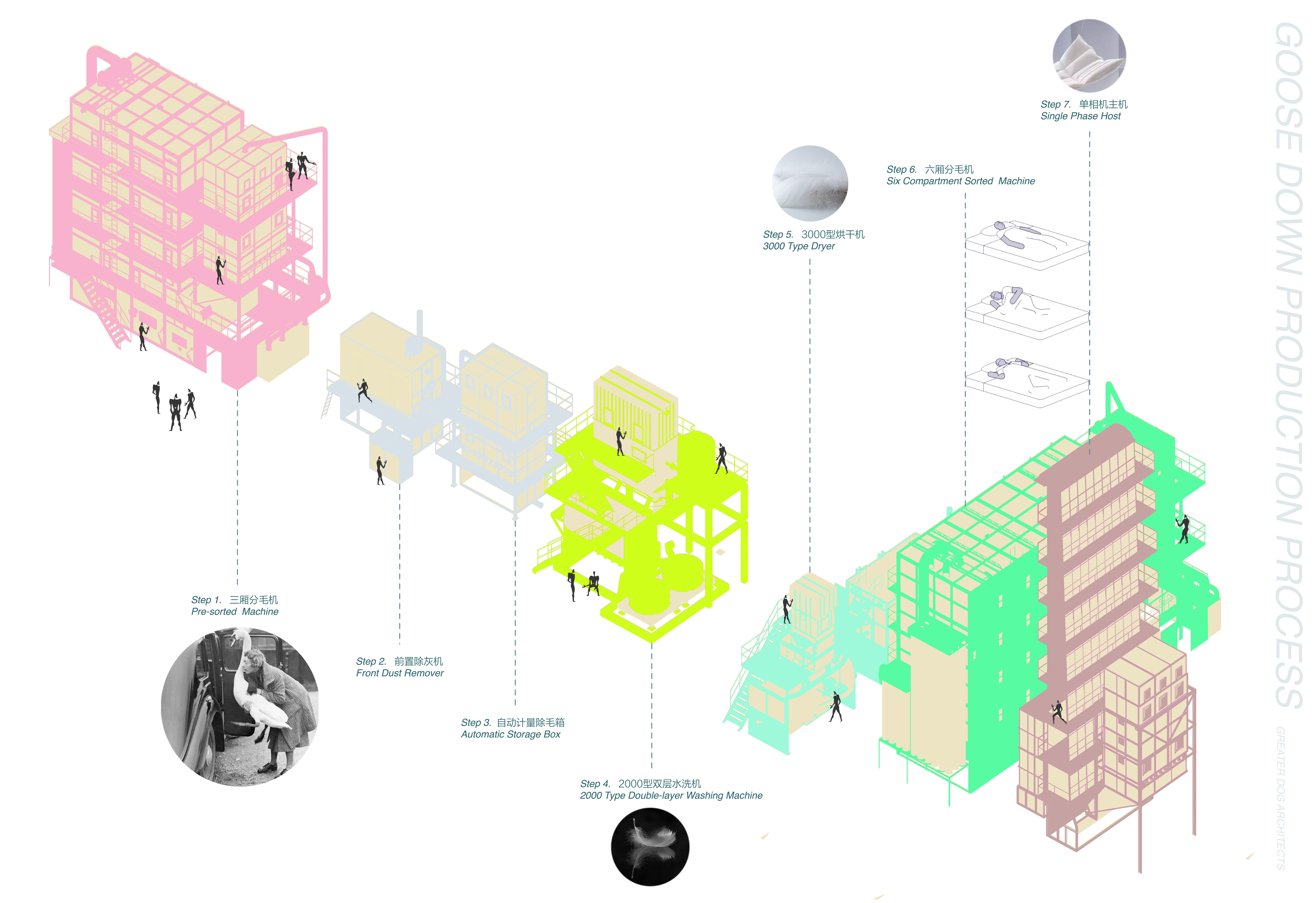 INSIDE OF é é é - Symbiosis of flagship factory and retail by Greater ...
