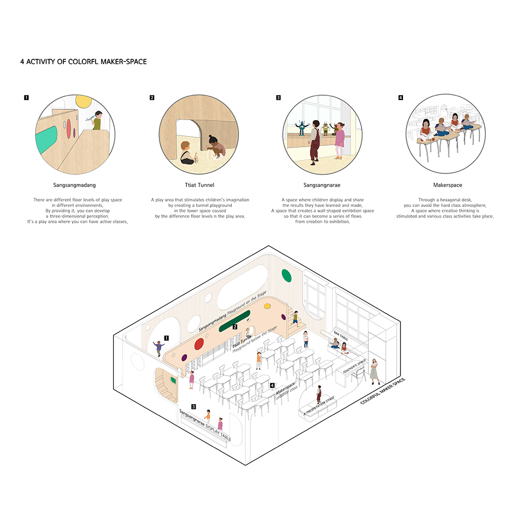 The Gasan Maker Space by G/O Architecture - Architizer