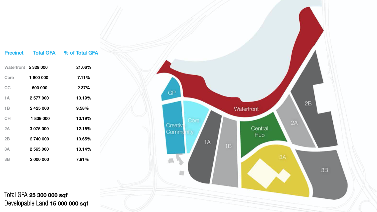 Dubai Design District Masterplan Proposal by ambientStudio - Architizer
