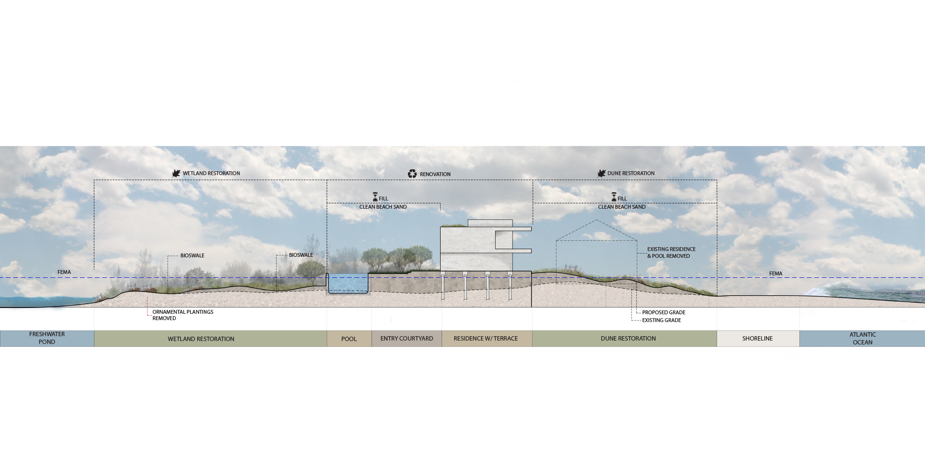 Seaside by LaGuardia Design Group Landscape Architects - Architizer