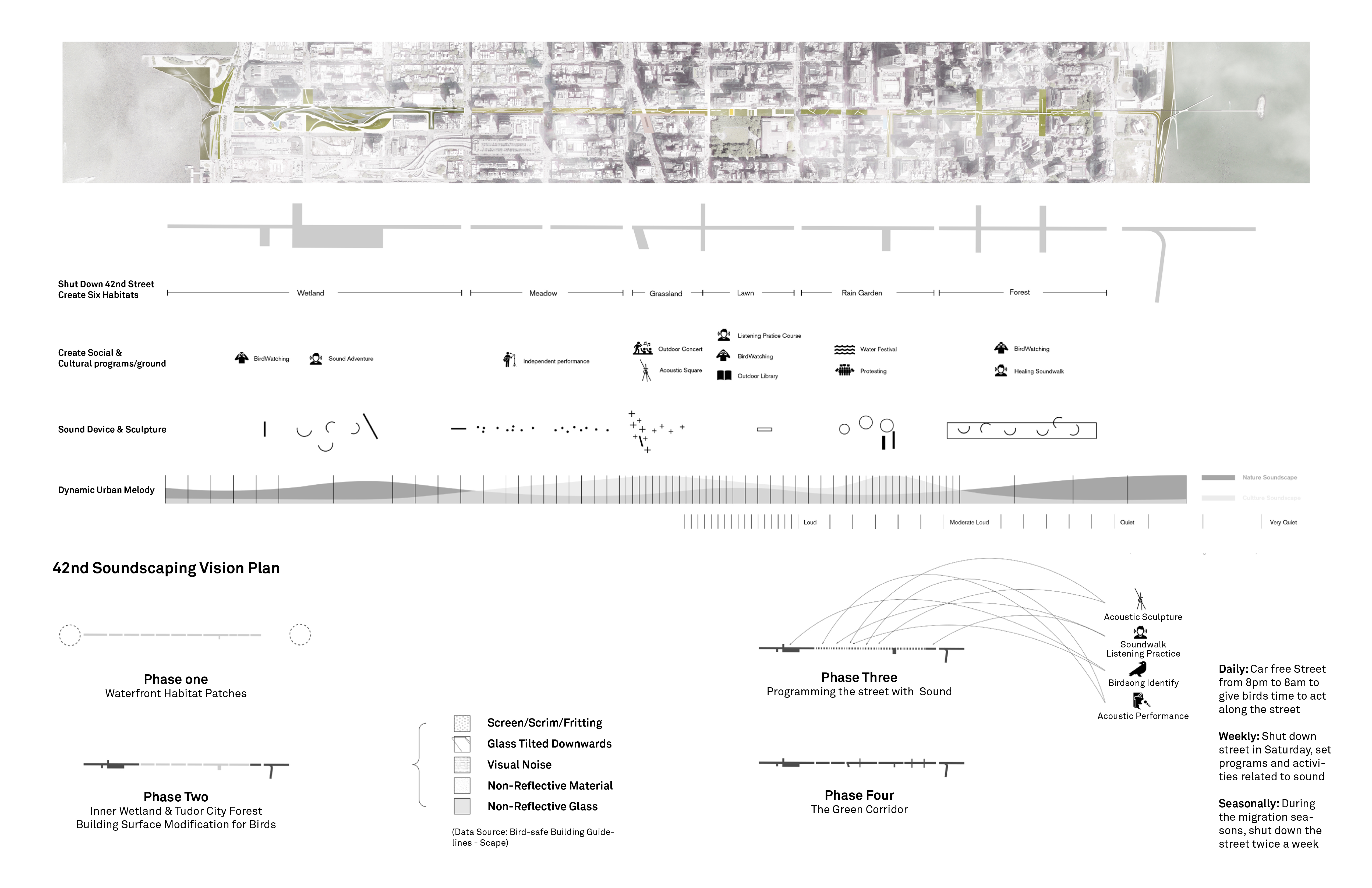 42nd Soundscaping - Sound as Media to Reshape Urban Ecology by Chao Li ...