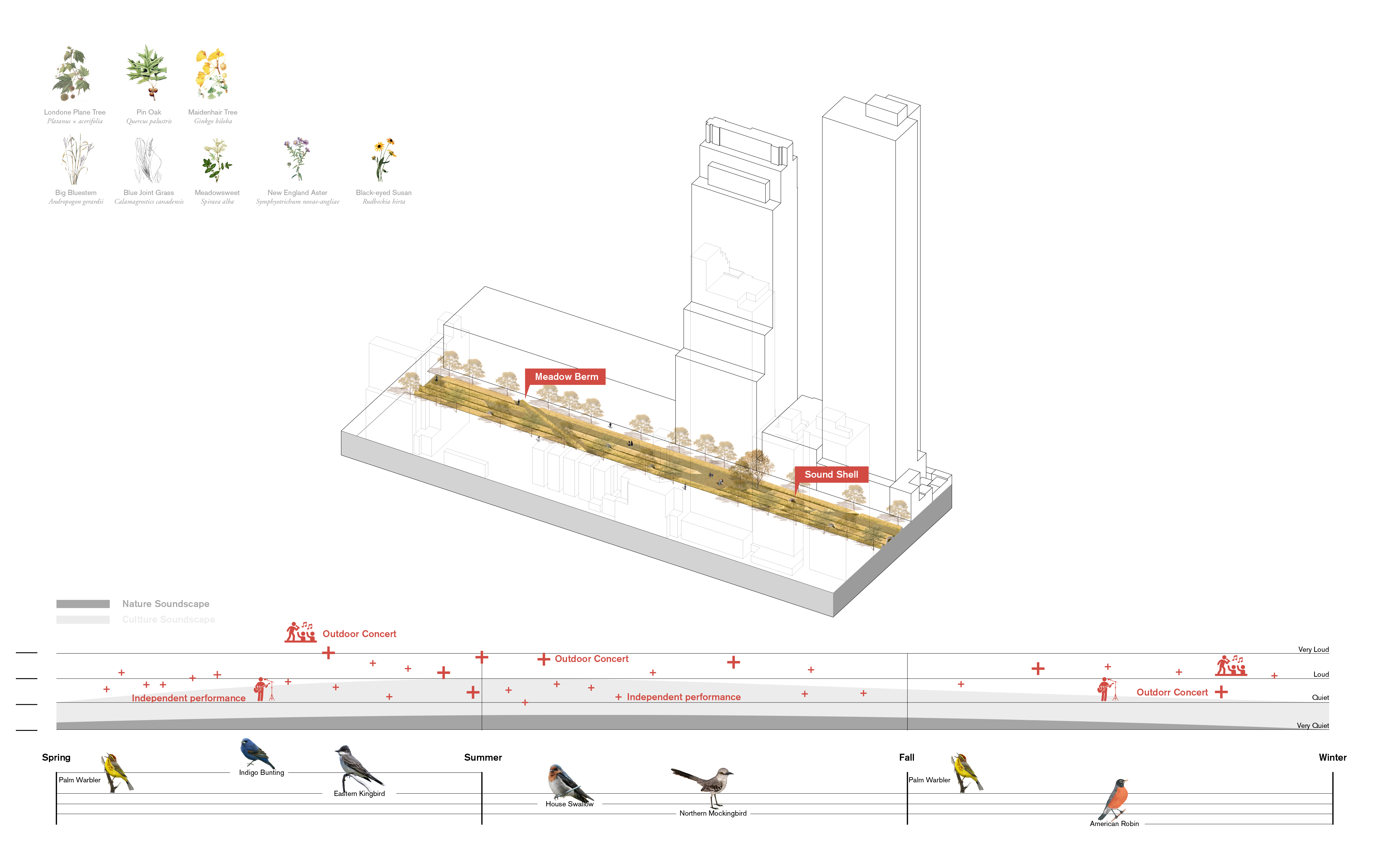 42nd Soundscaping - Sound as Media to Reshape Urban Ecology by Chao Li ...