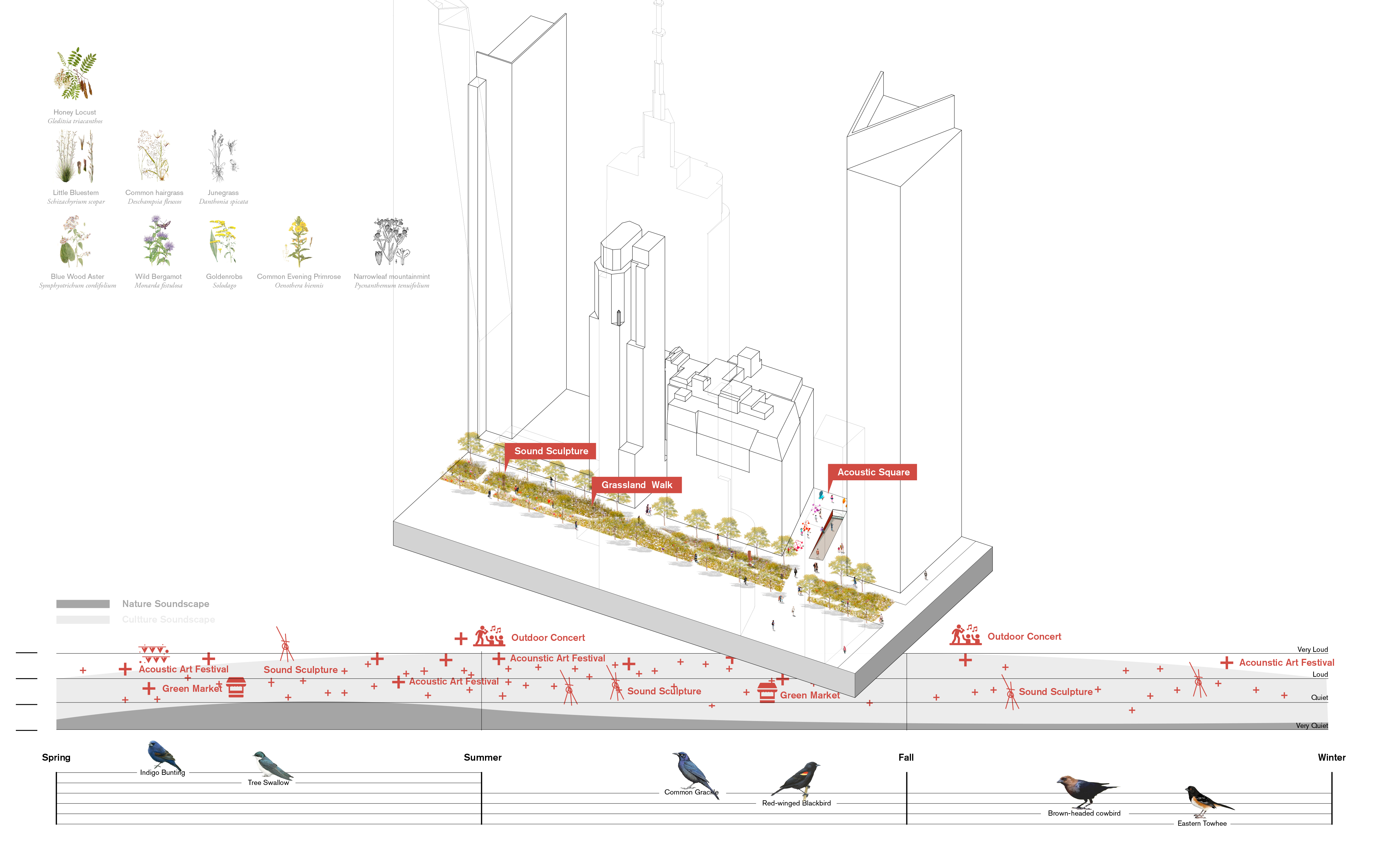 42nd Soundscaping - Sound as Media to Reshape Urban Ecology by Chao Li ...