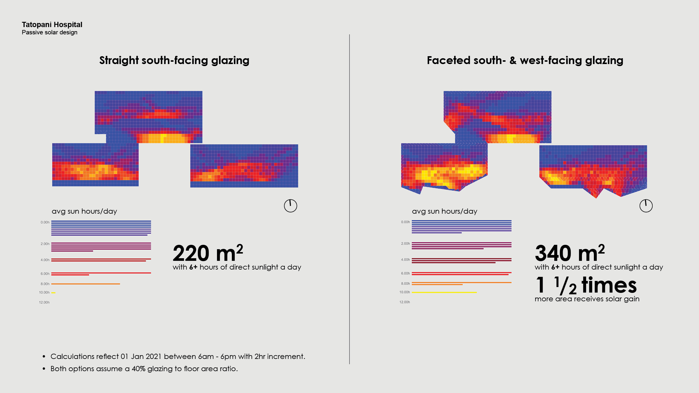 Tatopani Hospital by Building Bureau - Architizer