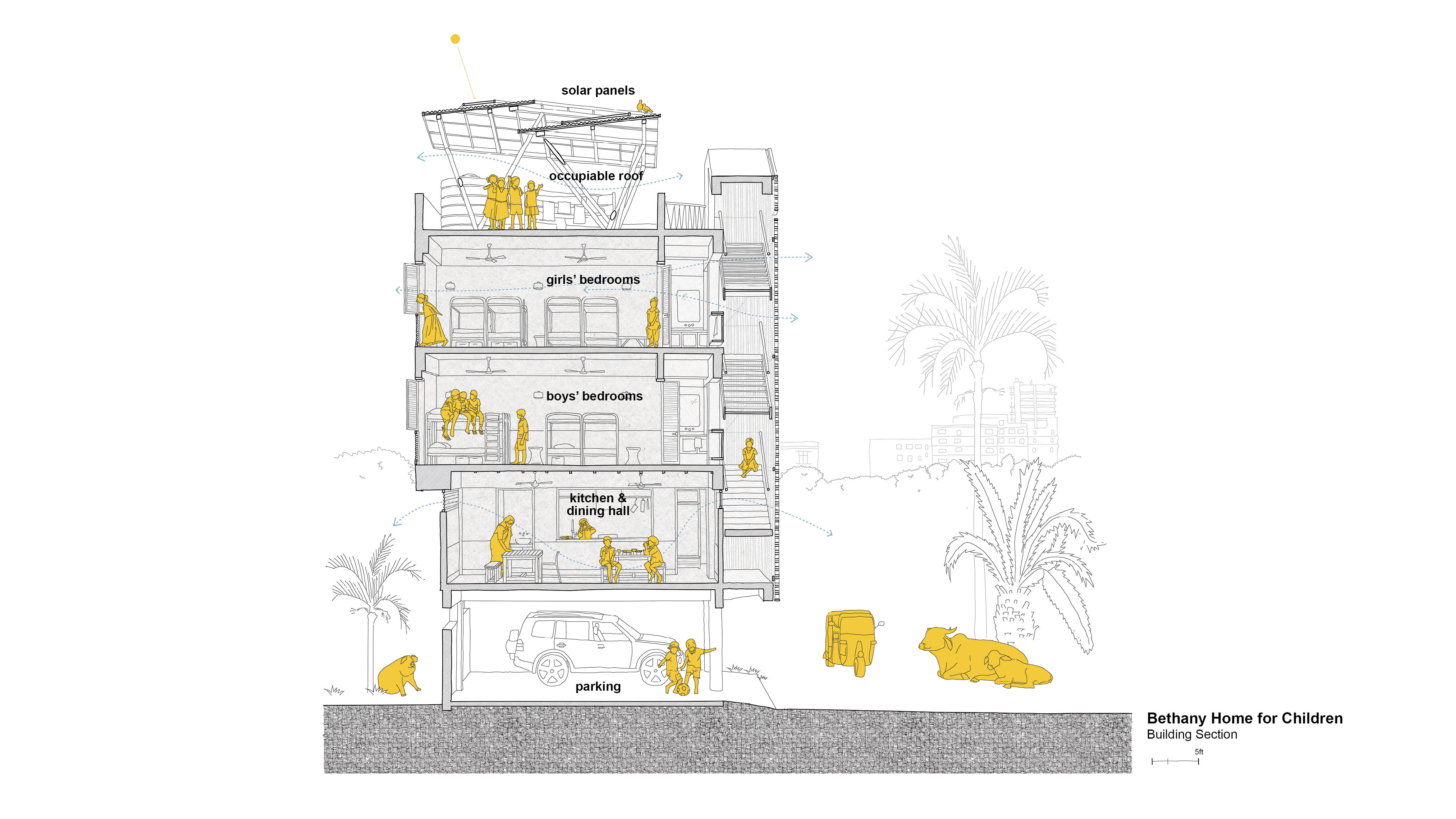 Bethany Home for Children by Building Bureau - Architizer