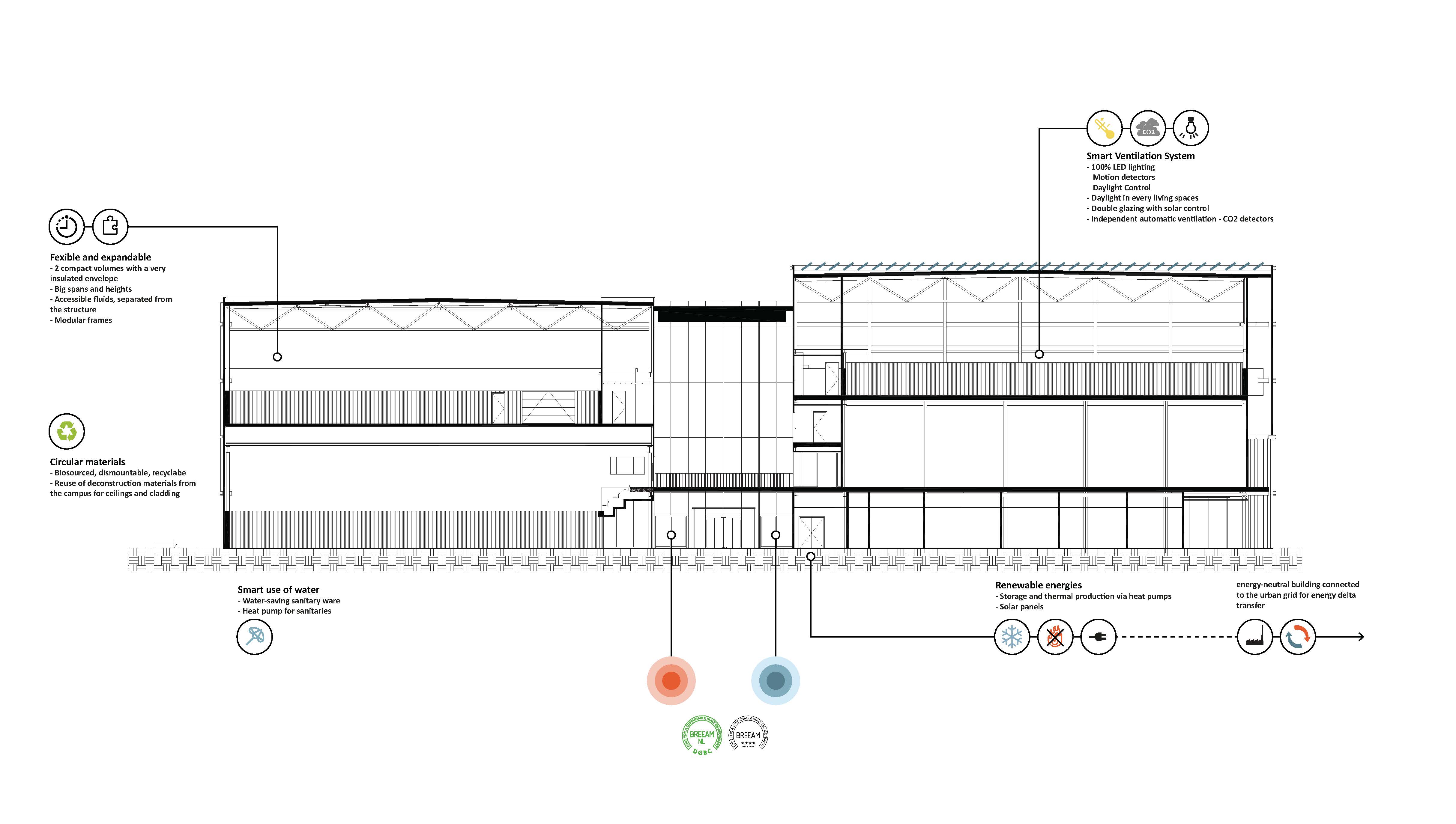 Sports Building by VenhoevenCS architecture+urbanism - Architizer