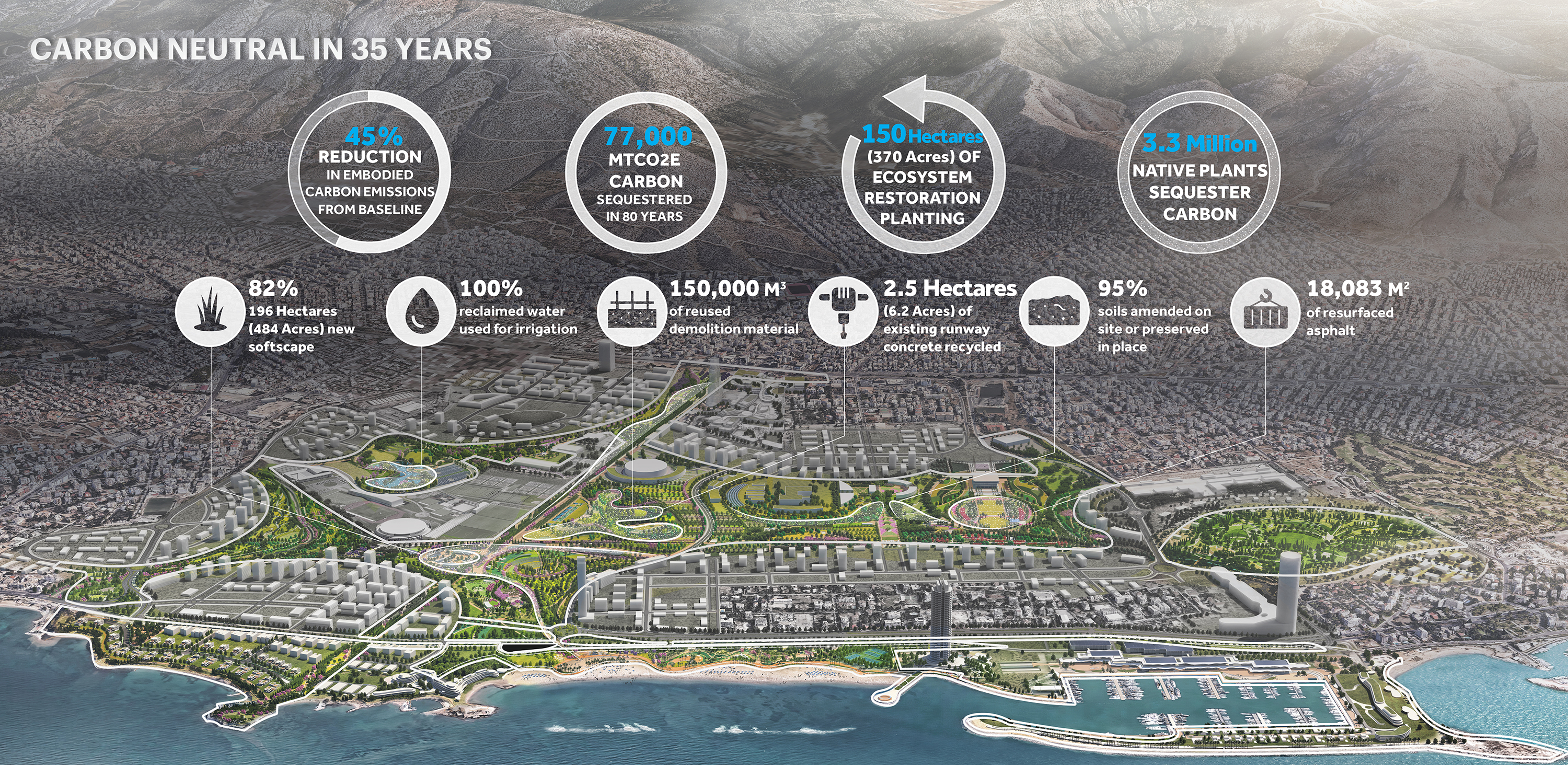 The Ellinikon Metropolitan Park and Coastal Front by Sasaki - Architizer