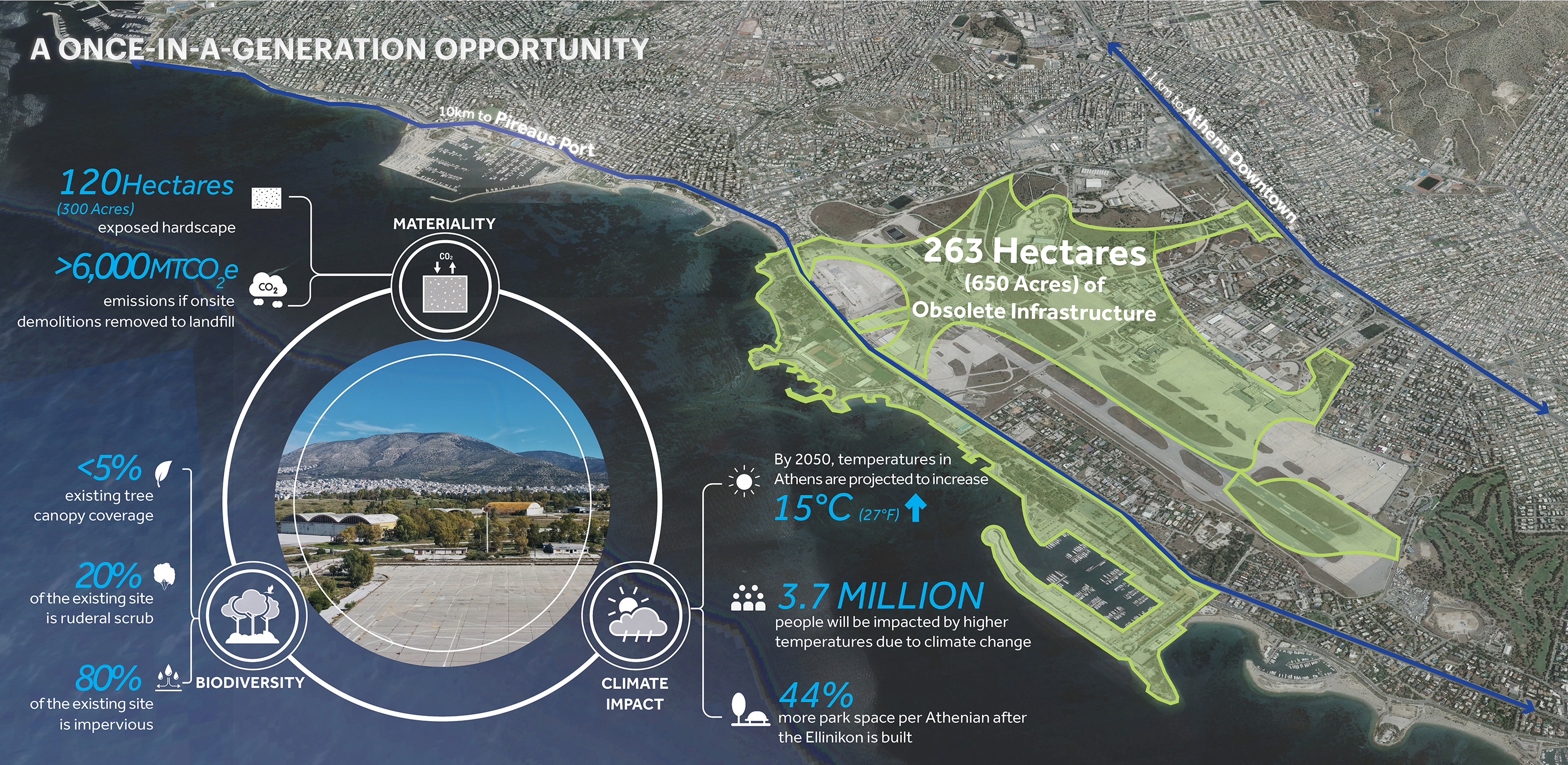 The Ellinikon Metropolitan Park and Coastal Front by Sasaki - Architizer
