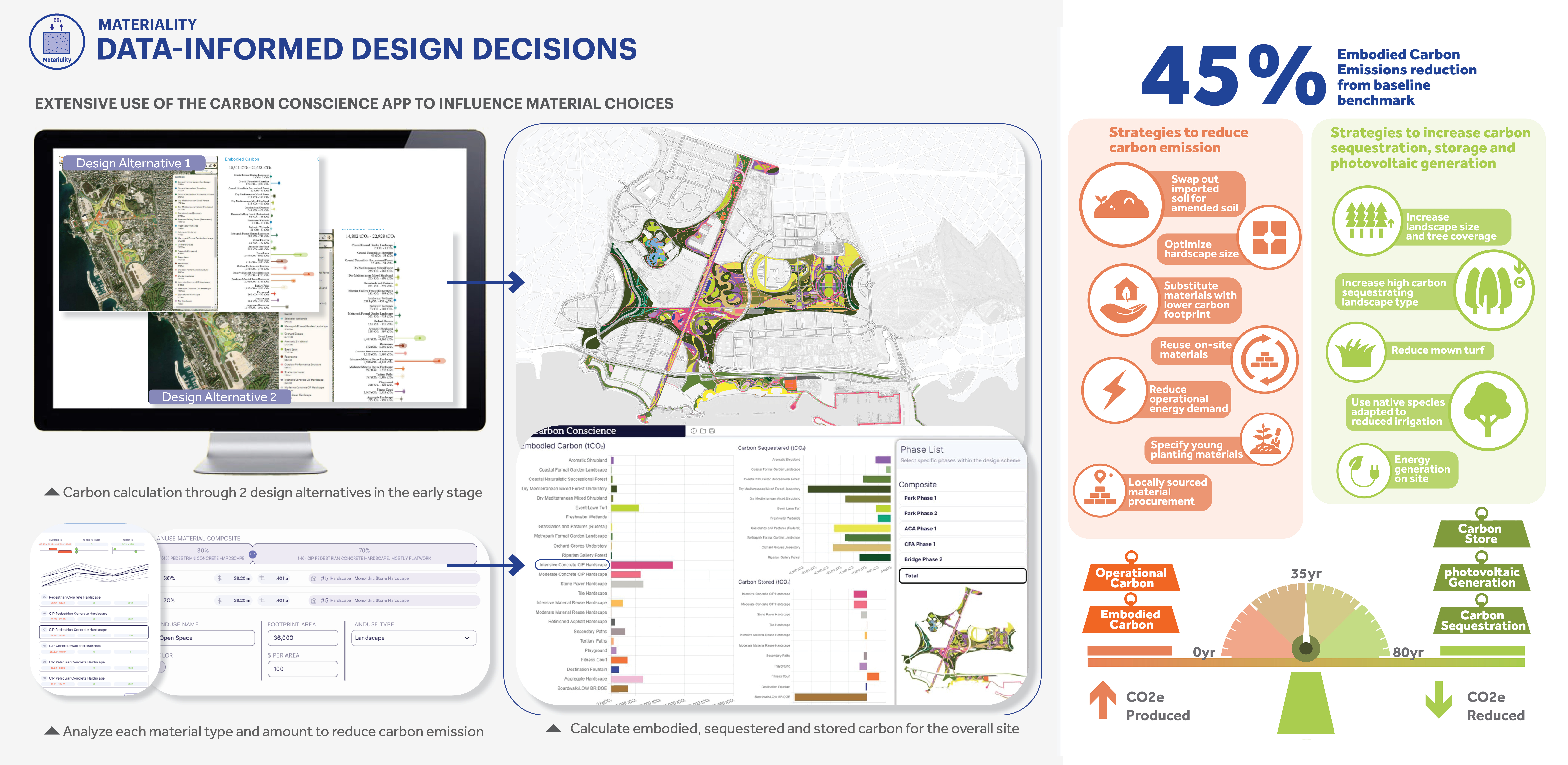 The Ellinikon Metropolitan Park and Coastal Front by Sasaki - Architizer