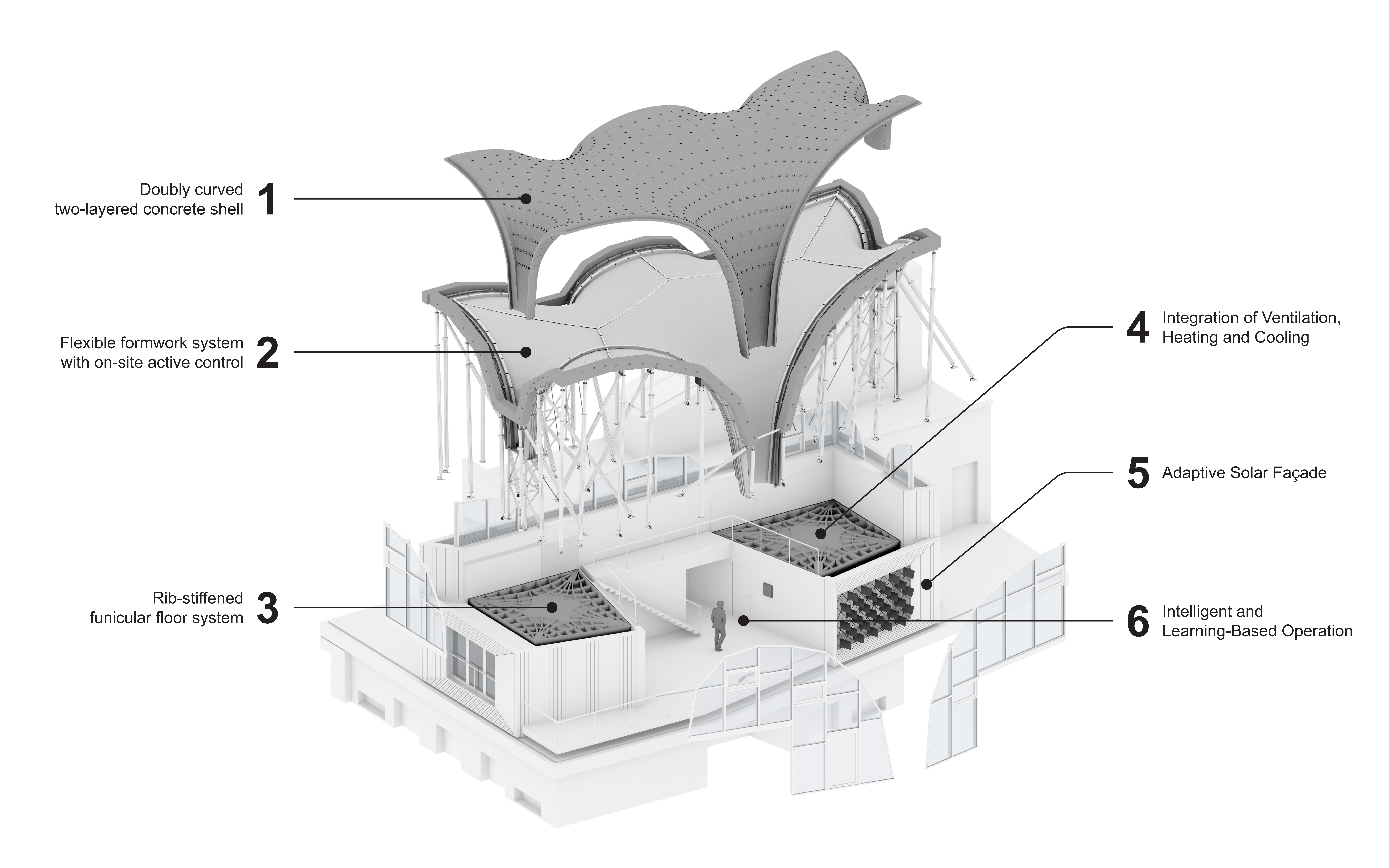 HiLo Unit at NEST by ETH Zurich, Block Research Group - Architizer