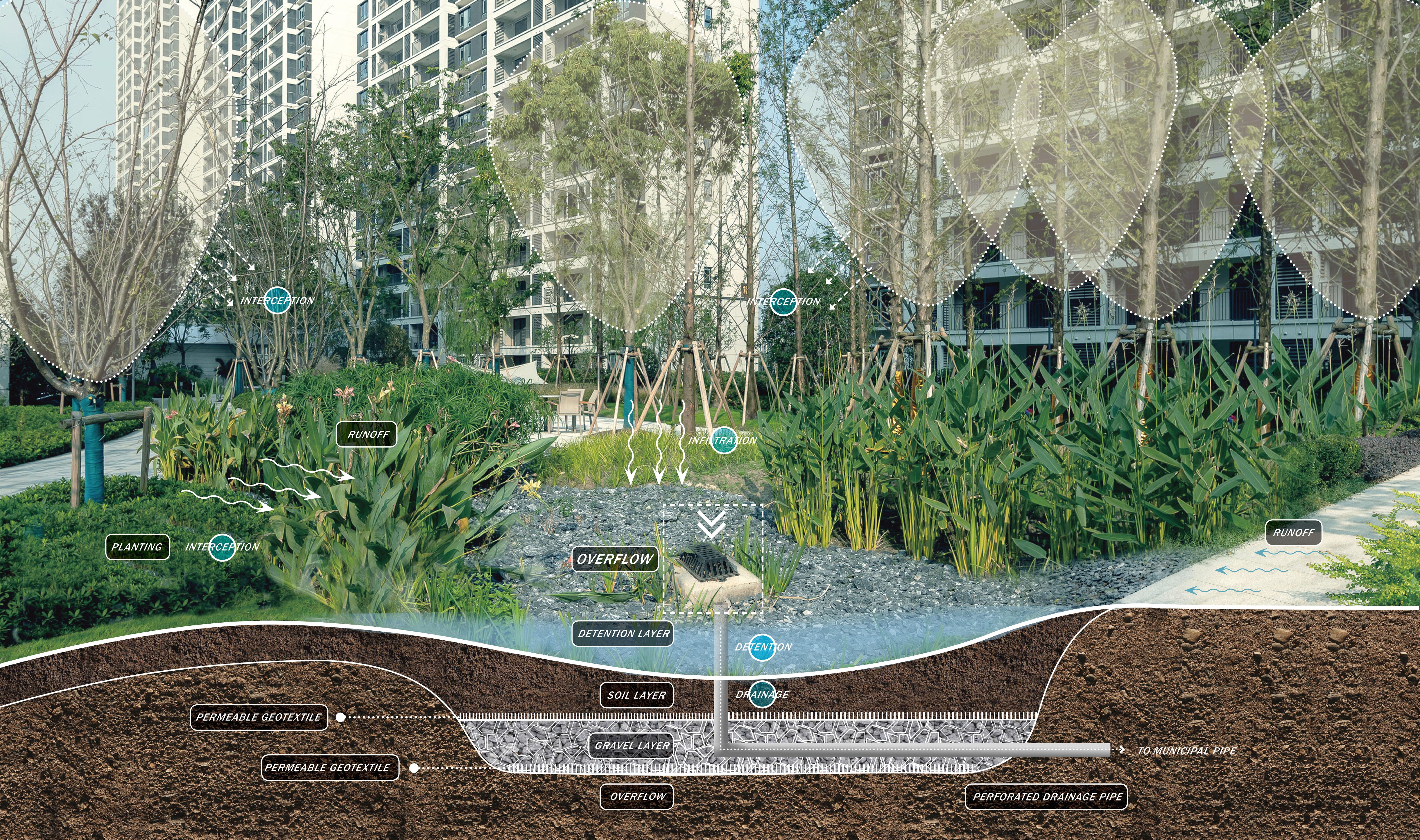 CIFI Inner Peace Community by Shenzhen L&A Design Holding Limited ...