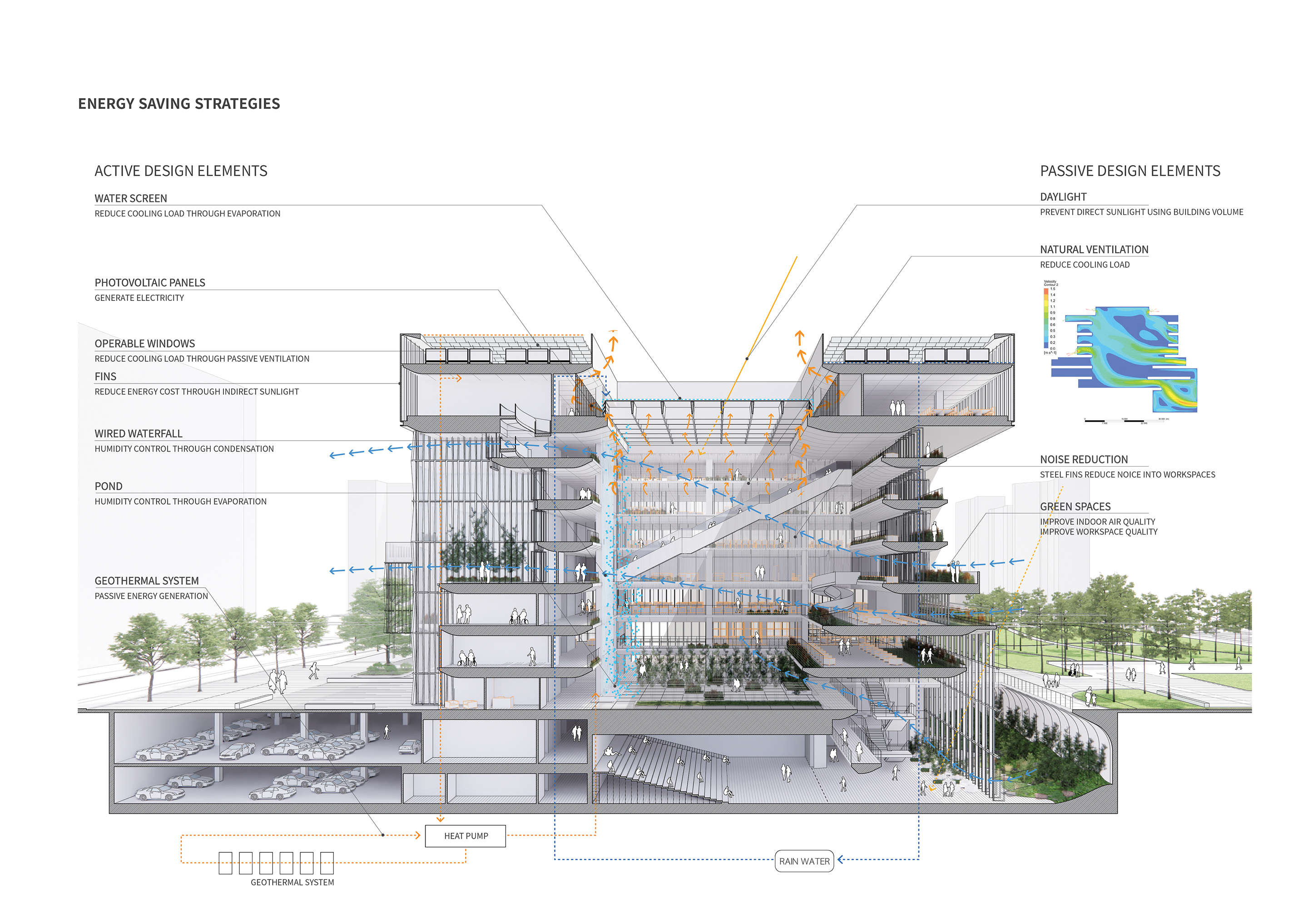 Gangseo-gu Government Office Complex by HAEAHN Architecture - Architizer