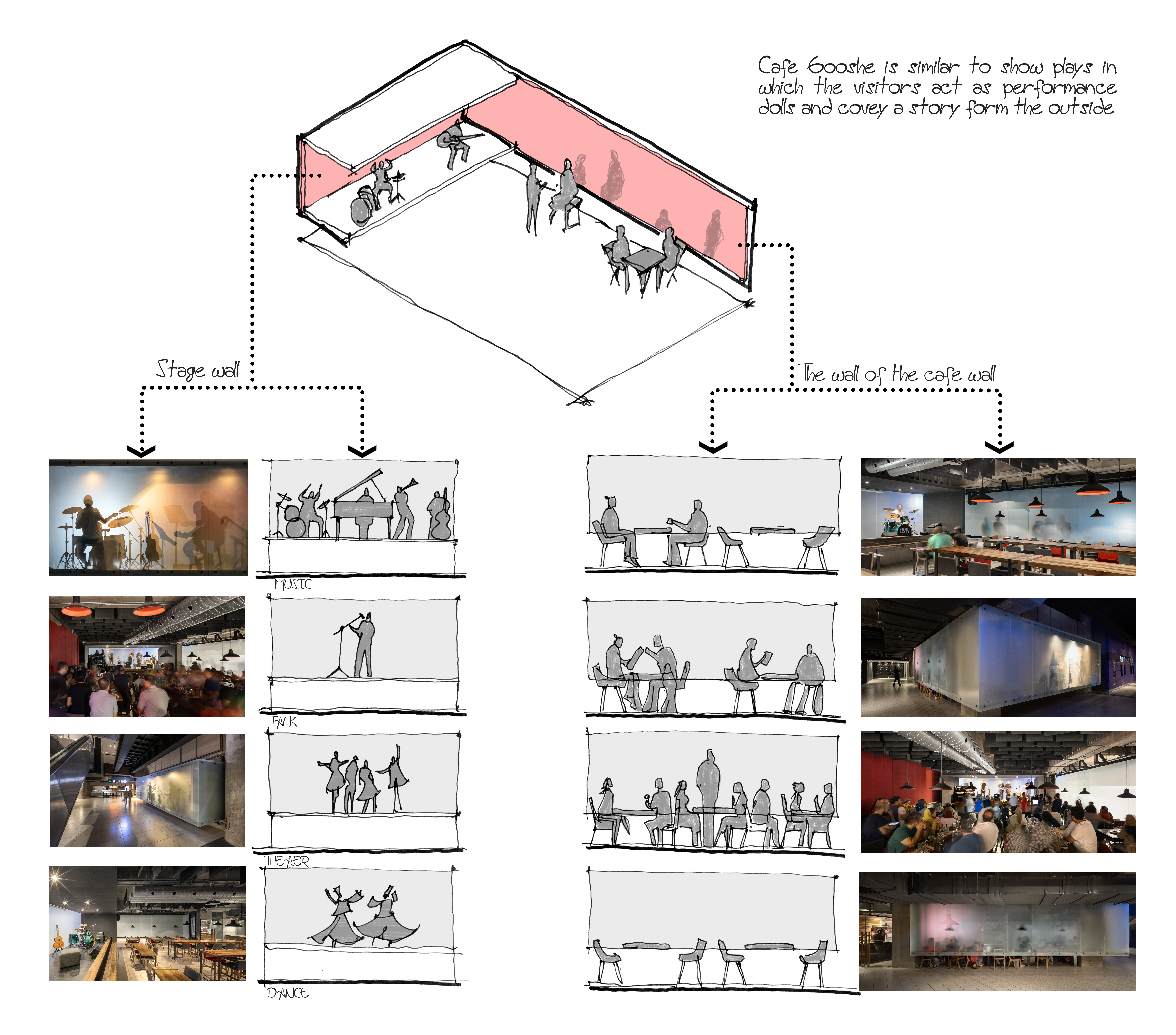 Gooshe Music Cafe by AshariArchitects - Architizer