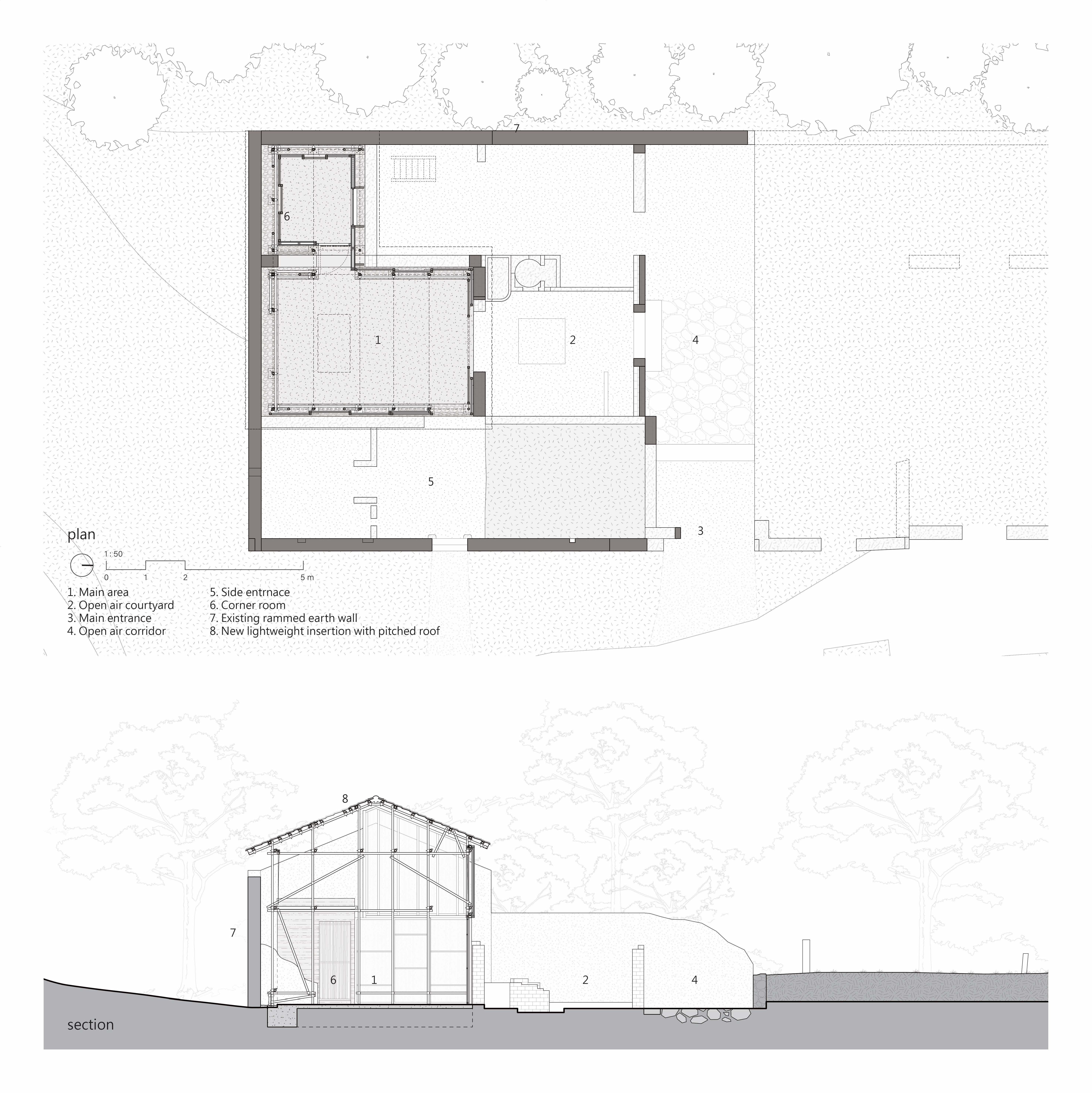 Project Plum Grove: In-situ, light touch and co-creative village ...