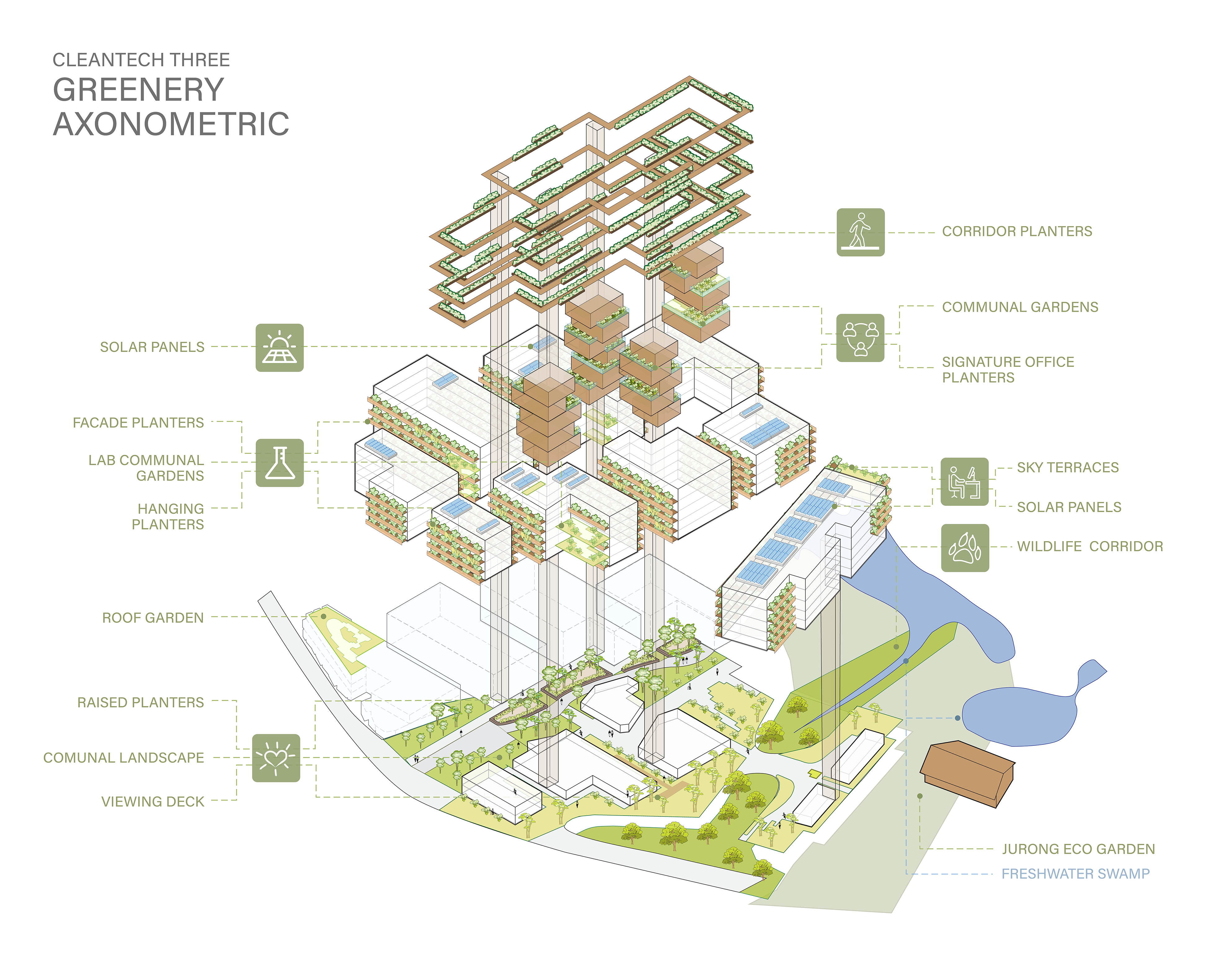 JTC CleanTech Three by architects 61 pte ltd - Architizer