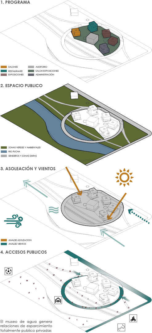WATER MUSEUM by AJVZ Architects - Architizer