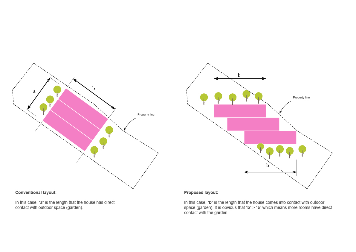 South-oriented house by Cuong Building Workshop - Architizer
