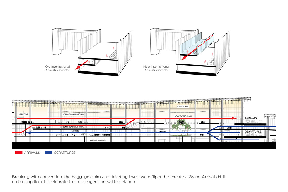 Orlando International Airport Terminal C by Fentress Architects, HNTB ...