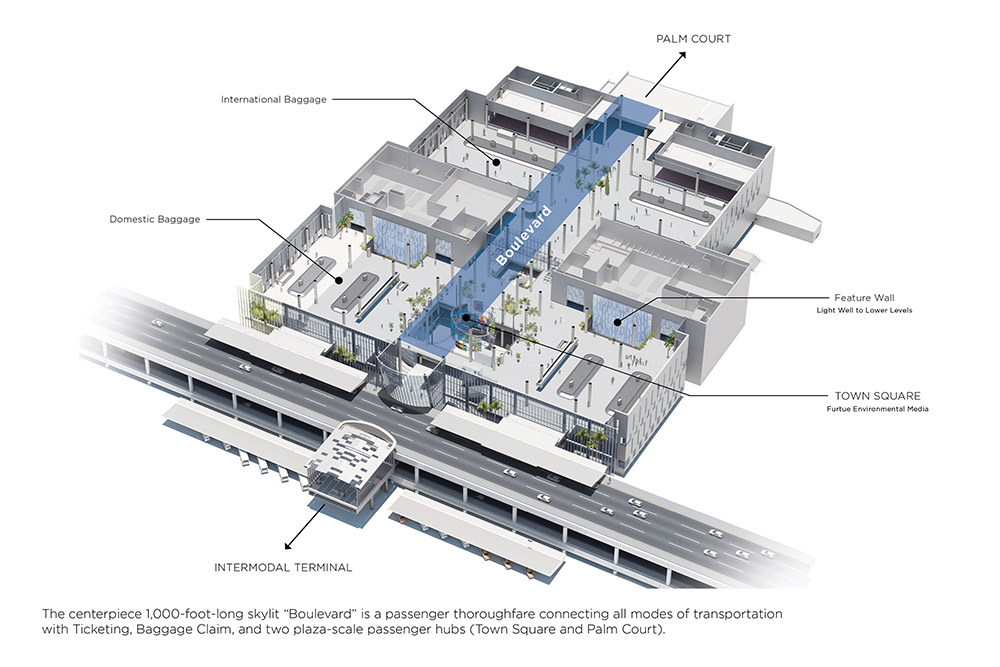 Orlando International Airport Terminal C by Fentress Architects, HNTB ...