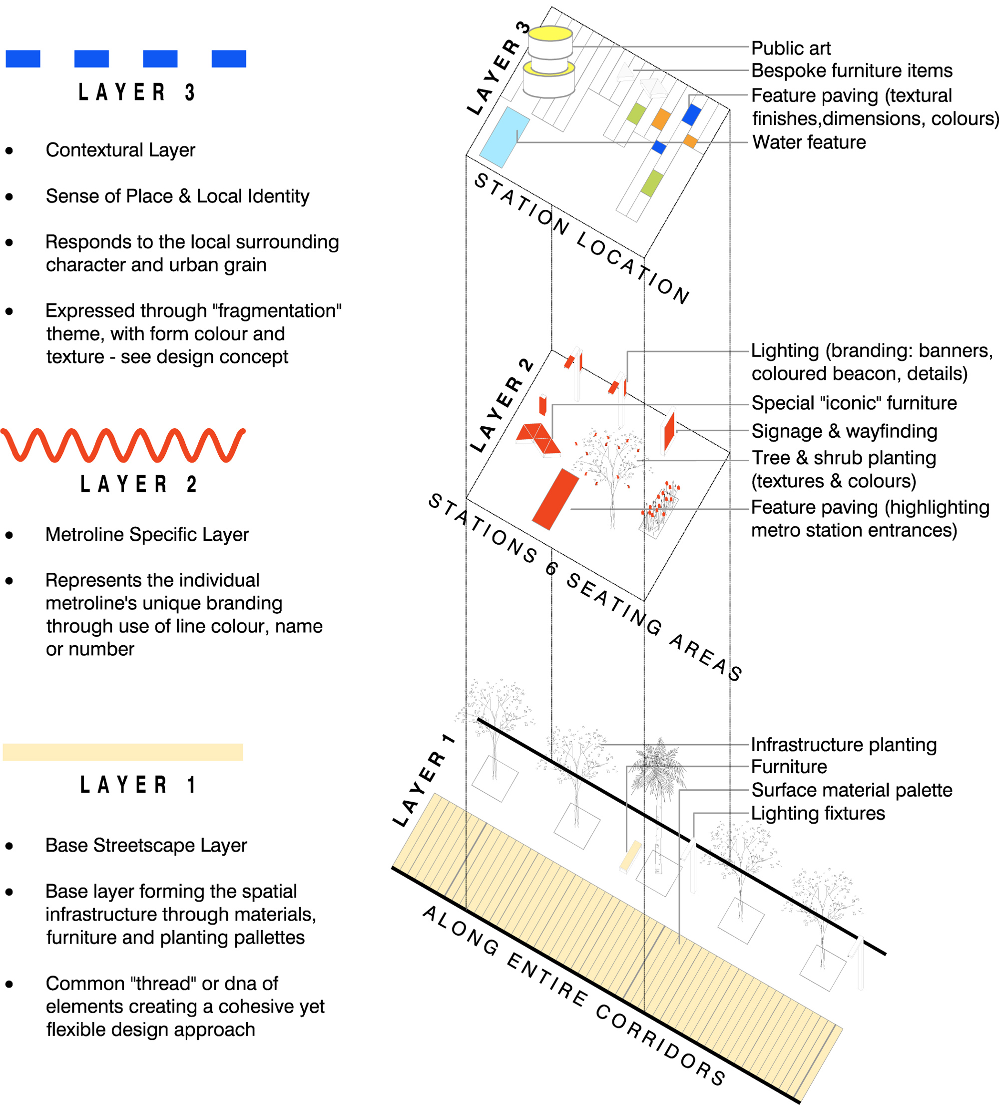 Riyadh Public Transport Program, METRO Urban Design & Streetscape ...