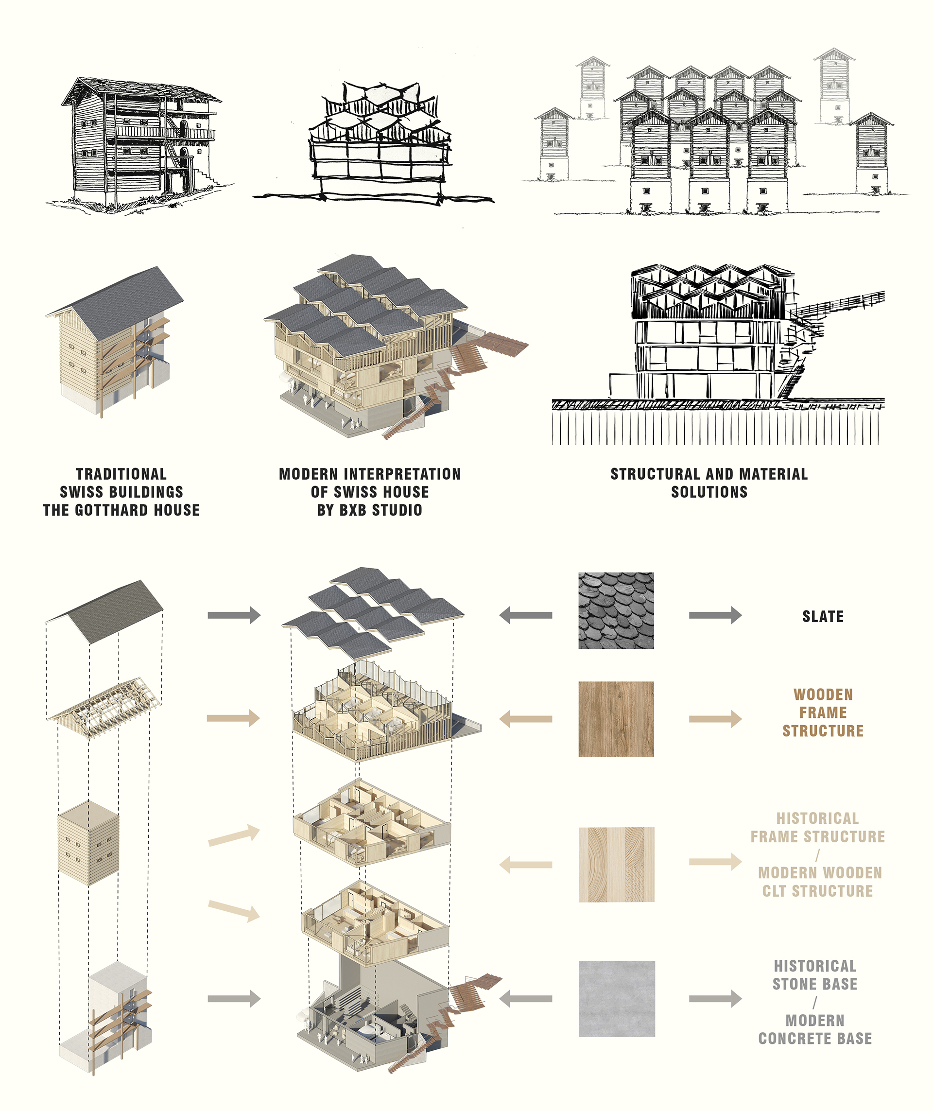 The Swiss House by BXB studio Boguslaw Barnas - Architizer