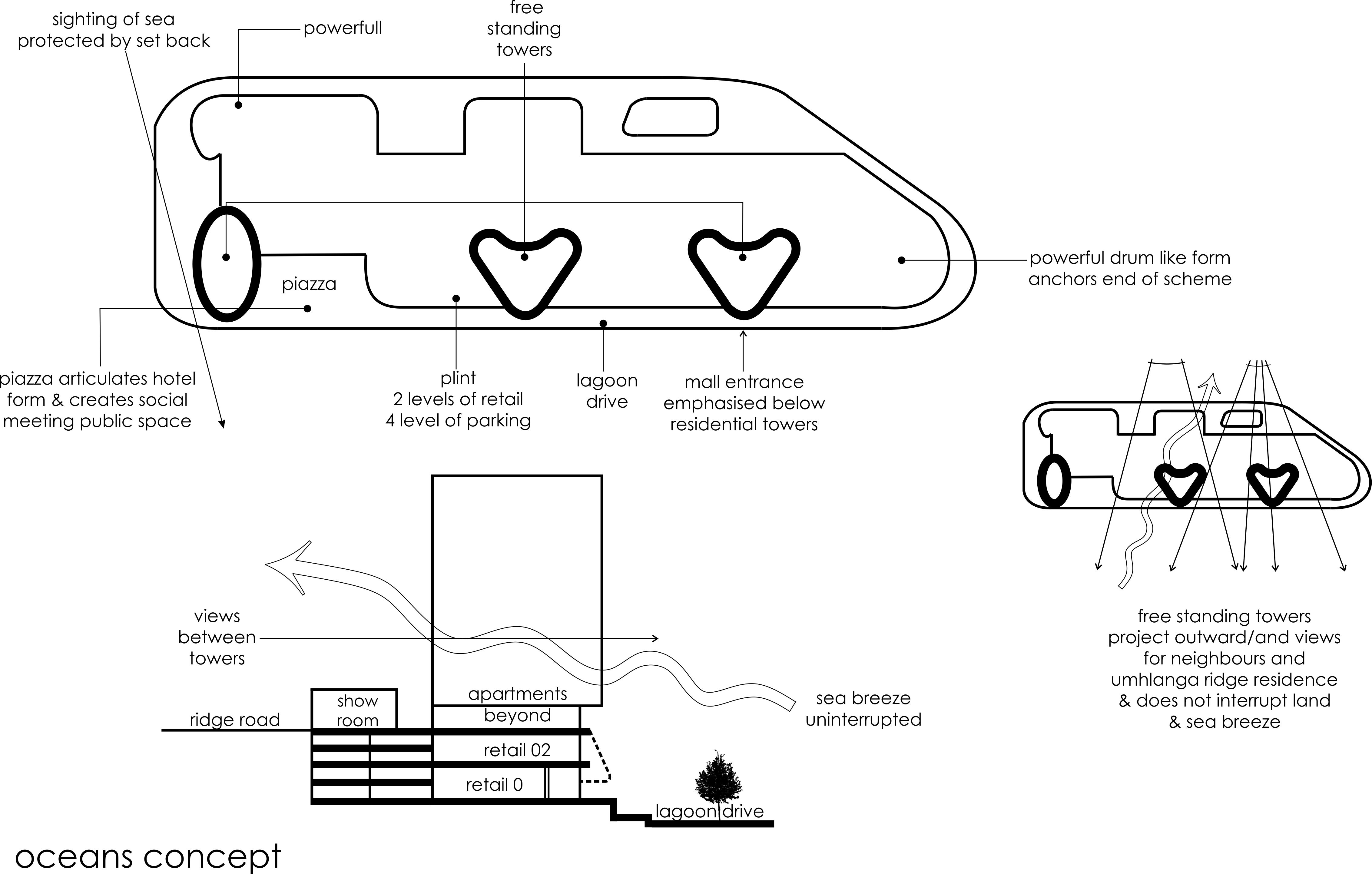 Oceans Mall by Elphick Proome Architecture - Architizer