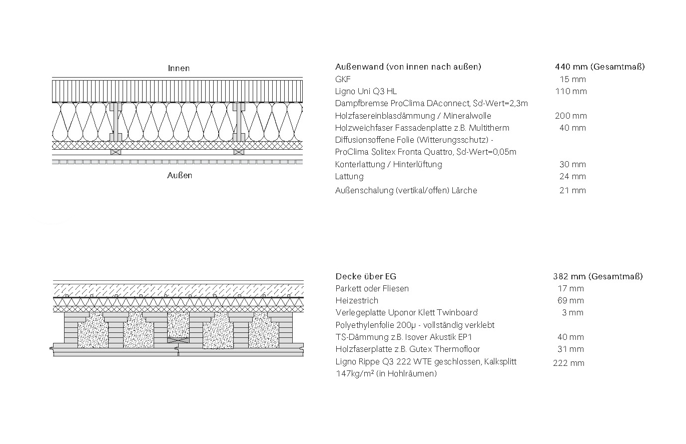 multi-family apartment building in timber construction by HOE ...