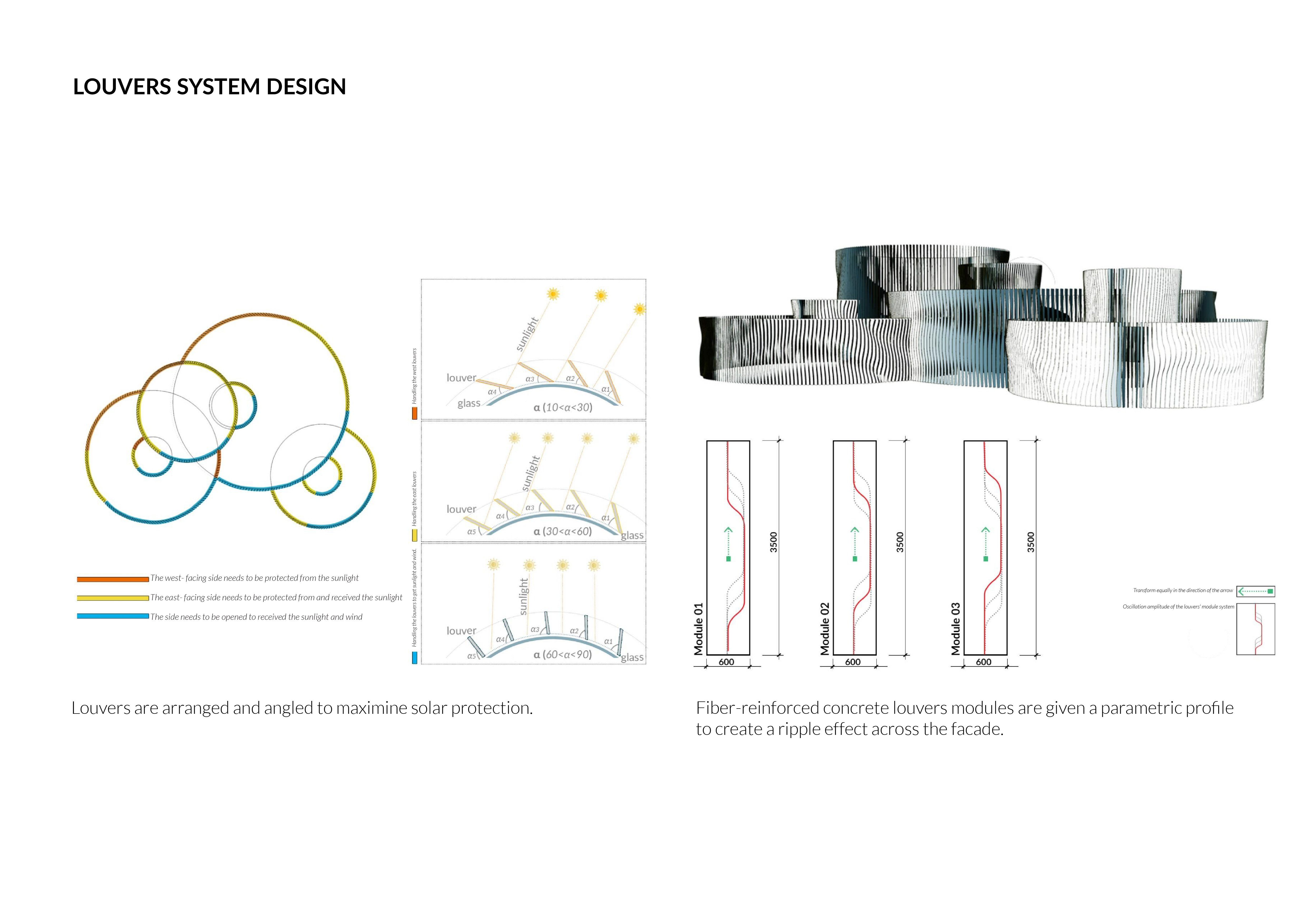 Da Nang Hi-Tech Park Headquarters Building by Huni Architectes - Architizer