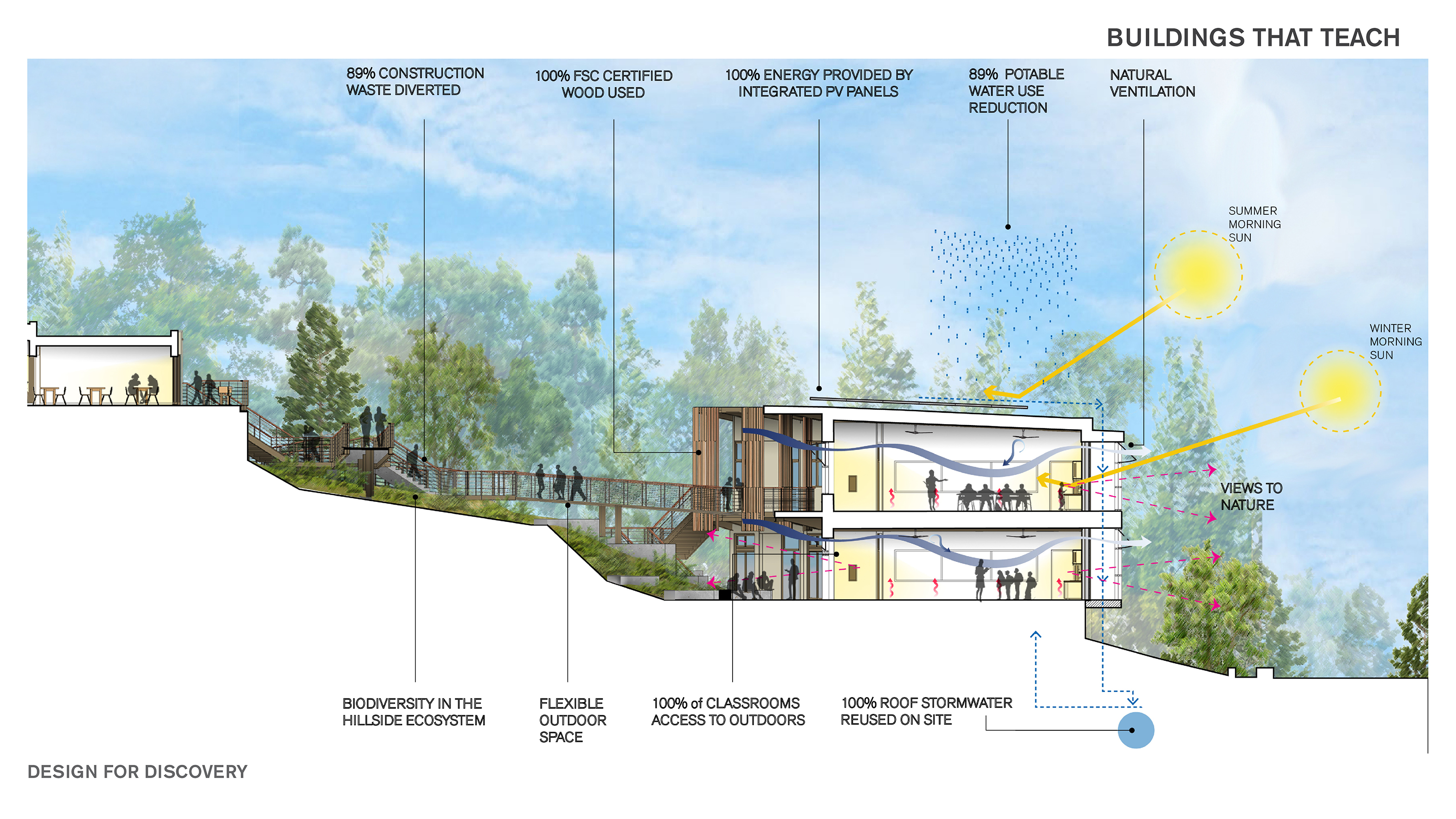 Nueva School Science and Environmental Center by LEDDY MAYTUM STACY ...