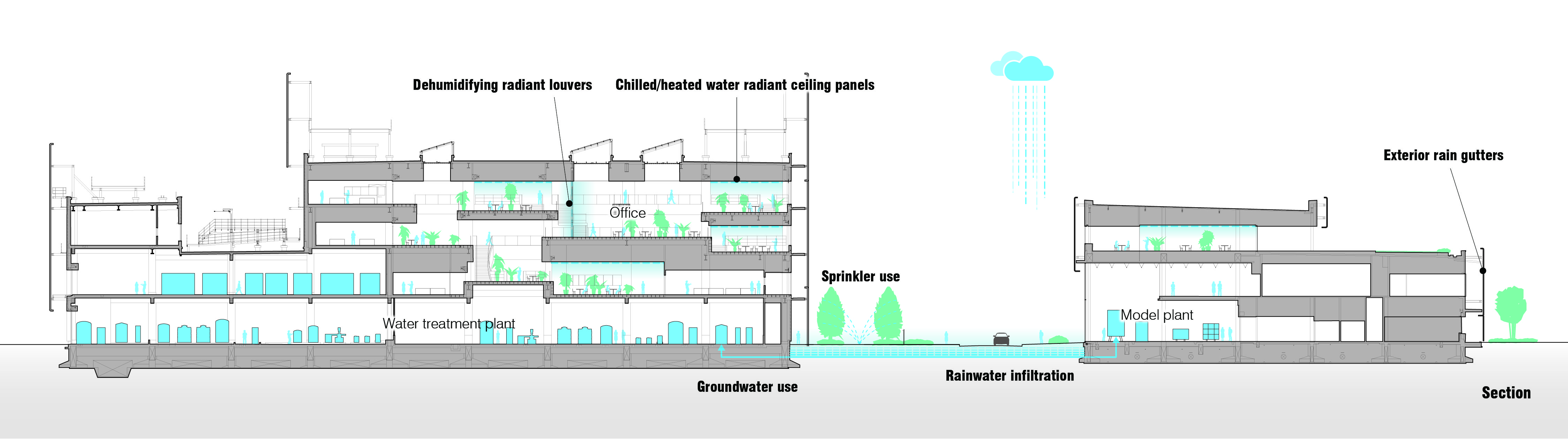 Kurita Innovation Hub Technology Innovation Center (TIC) & Technical ...