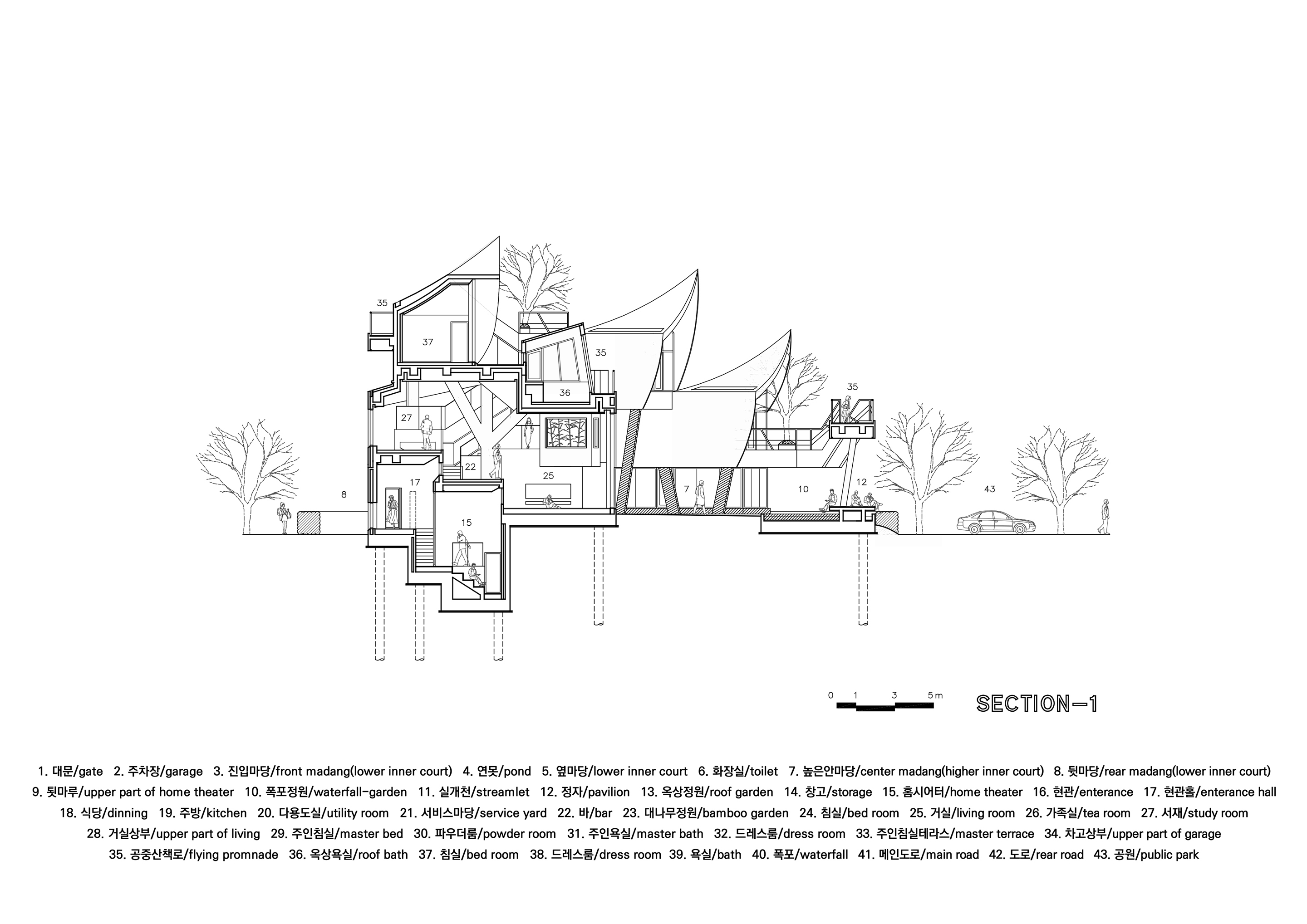 SAILING HOUSE by IROJE KHM Architects - Architizer
