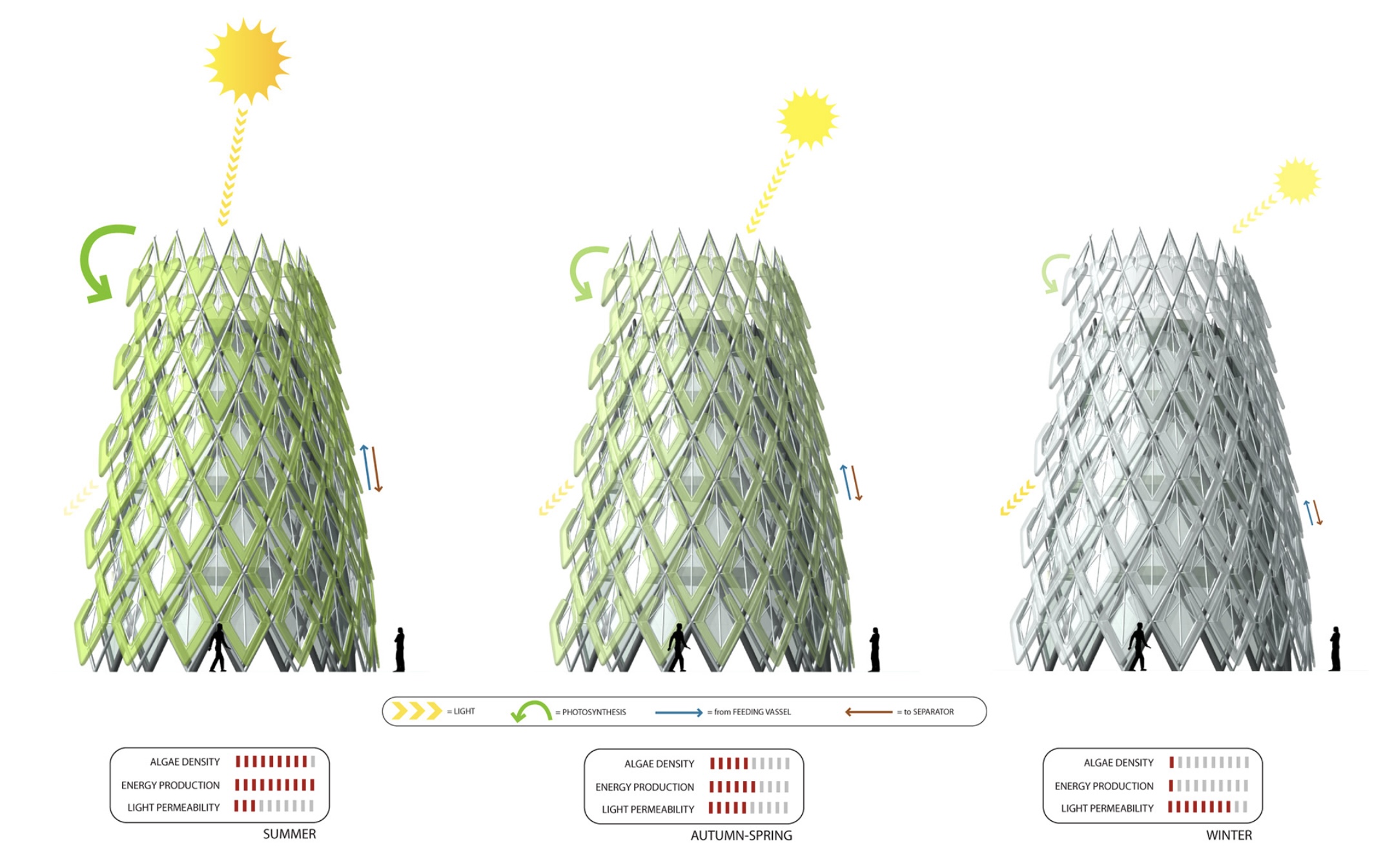 Algae Tower by uau studio - Architizer
