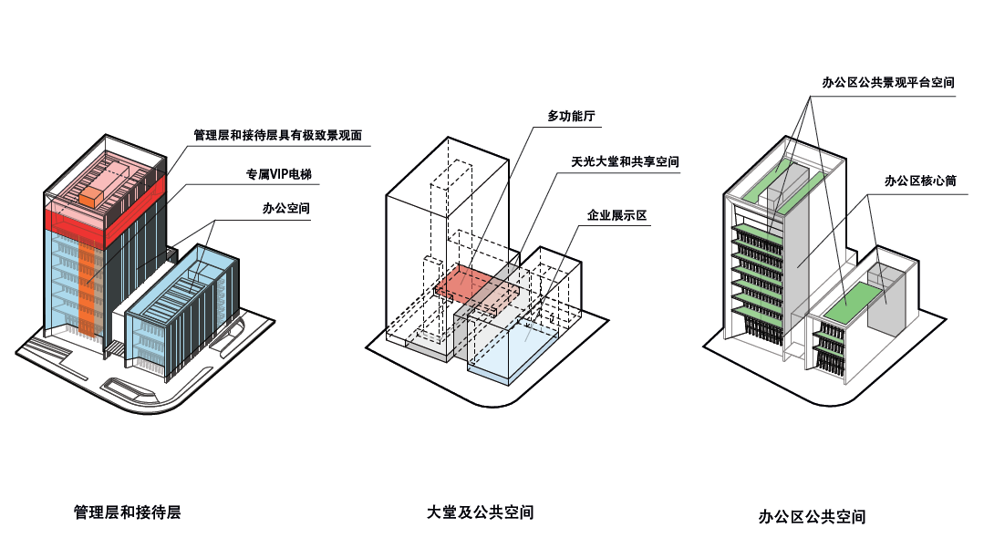 Shanghai Pudong Development Bank New Office stands aside Huangpu River ...