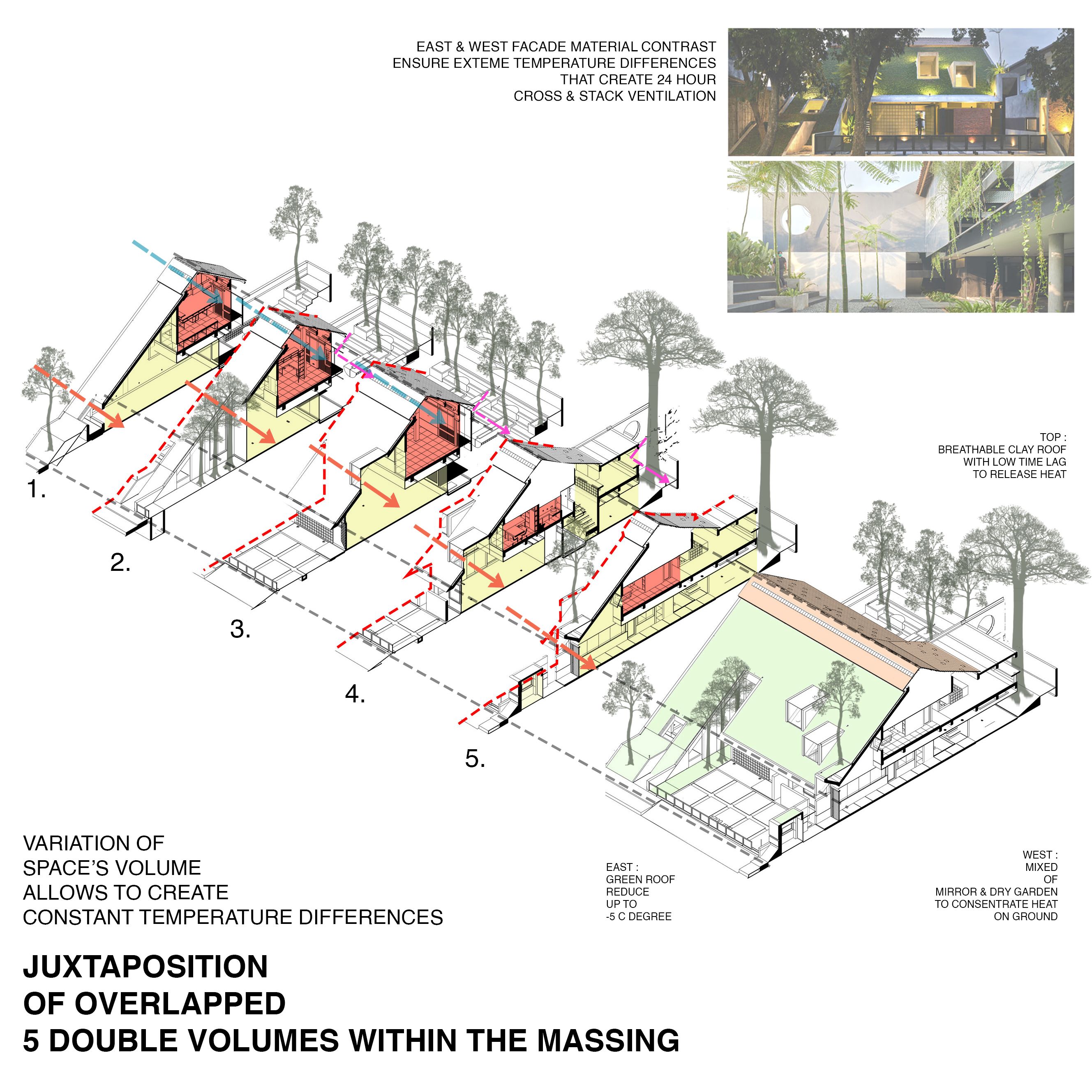 Micro Tropicality / RAD+ar HQ by RAD+ar ( Research Artistic Design ...