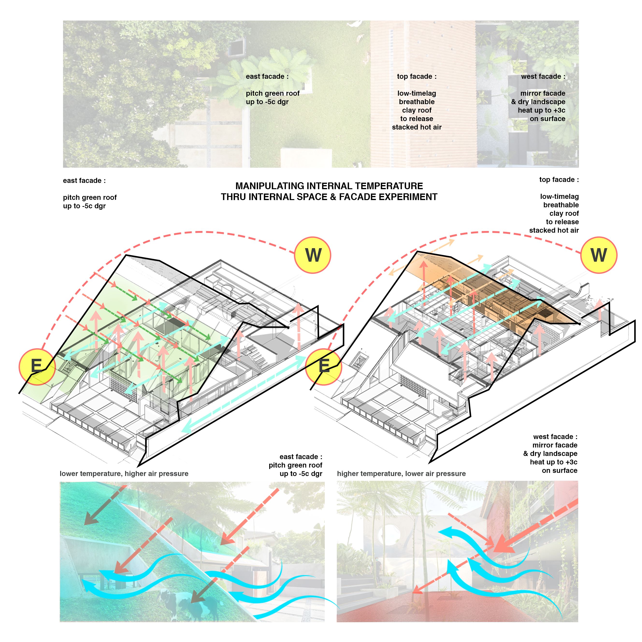 Micro Tropicality / RAD+ar HQ by RAD+ar ( Research Artistic Design ...