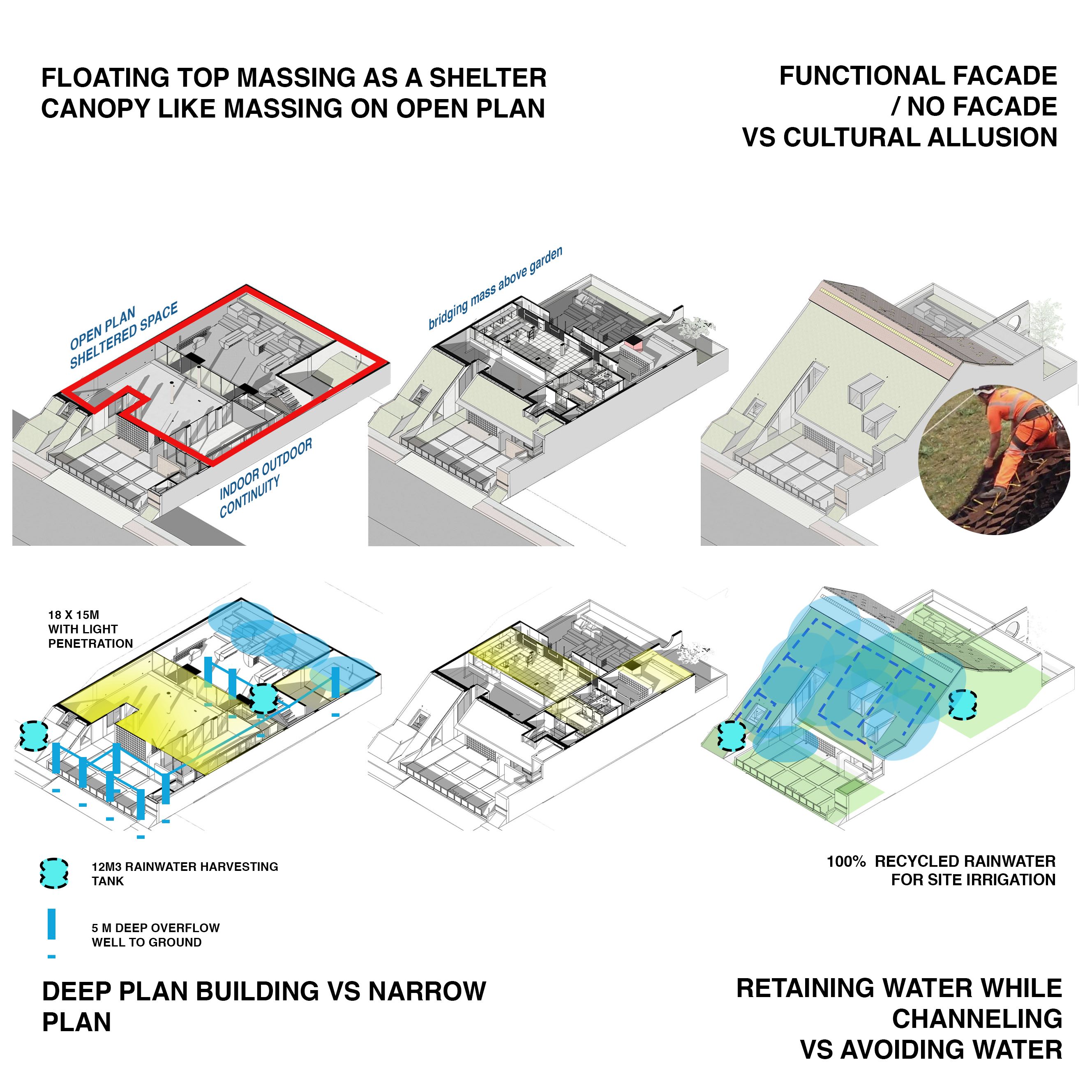 Micro Tropicality / RAD+ar HQ by RAD+ar ( Research Artistic Design ...