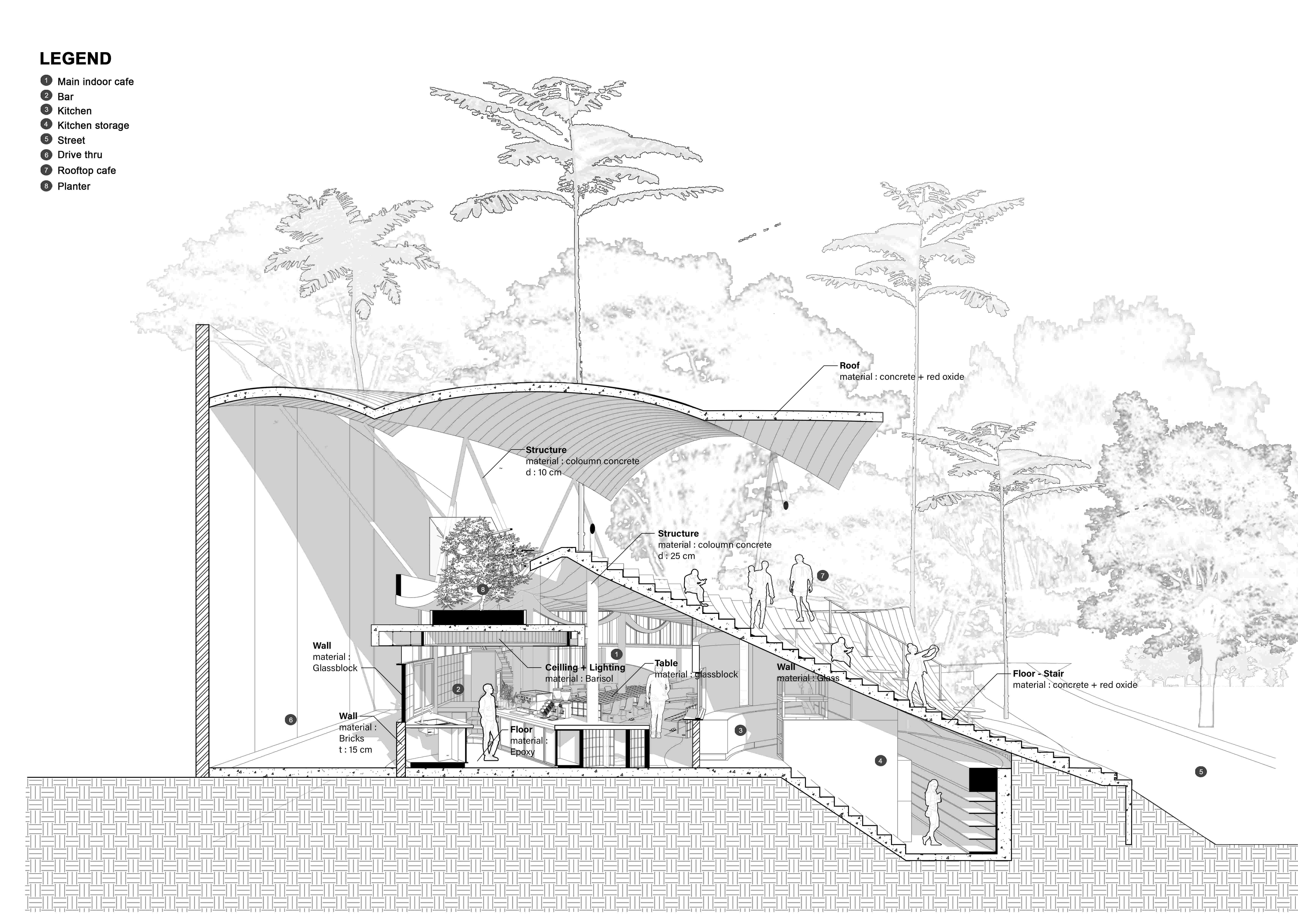 Tanatap Canopy Garden by RAD+ar ( Research Artistic Design ...
