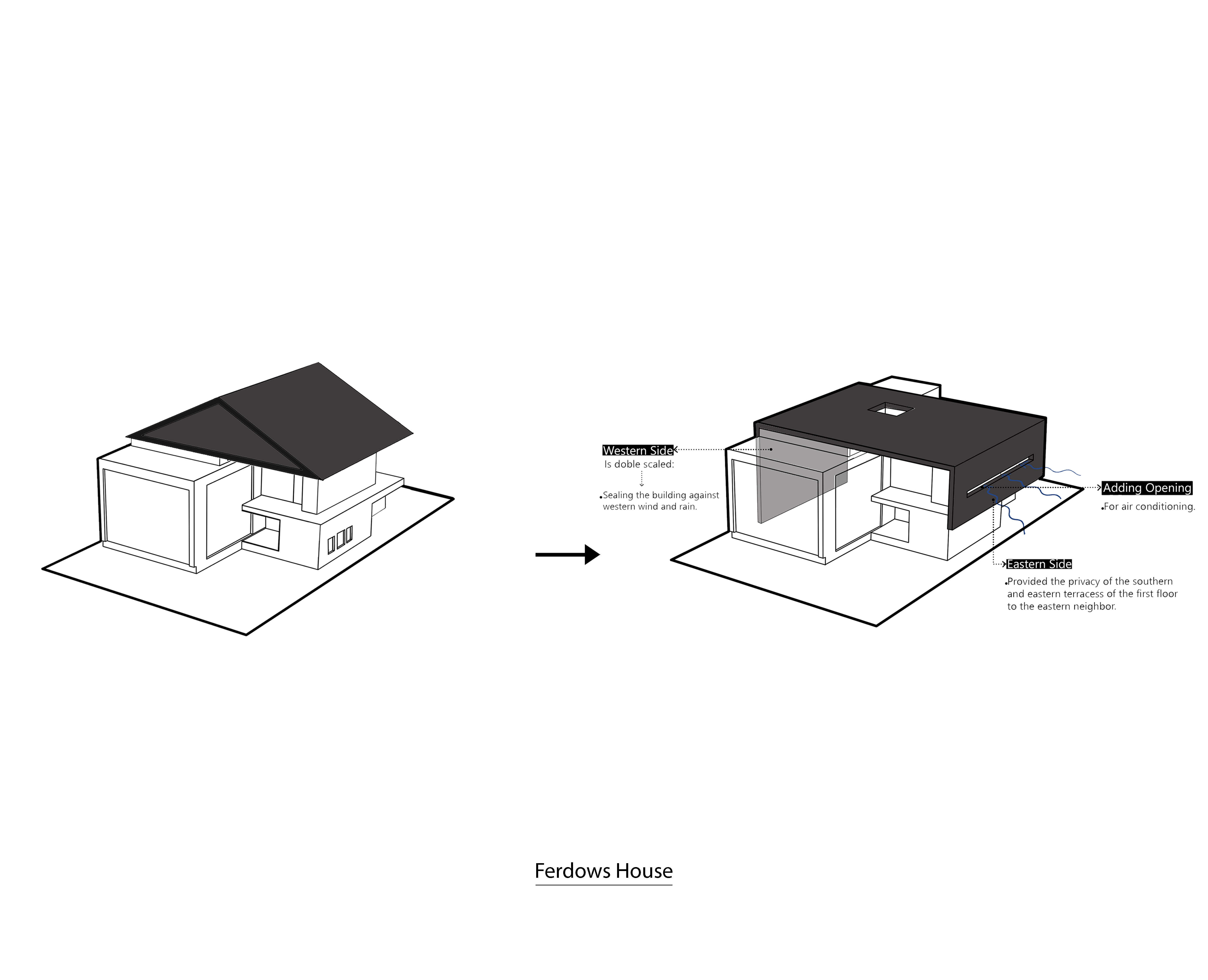 Ferdows House by Naghshekhak - Architizer