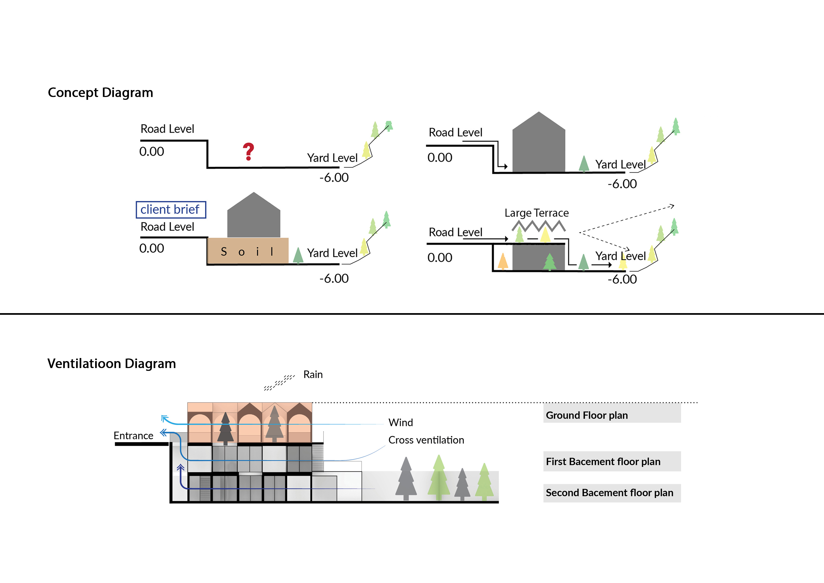 Inverted House by Gelanarchitects - Architizer