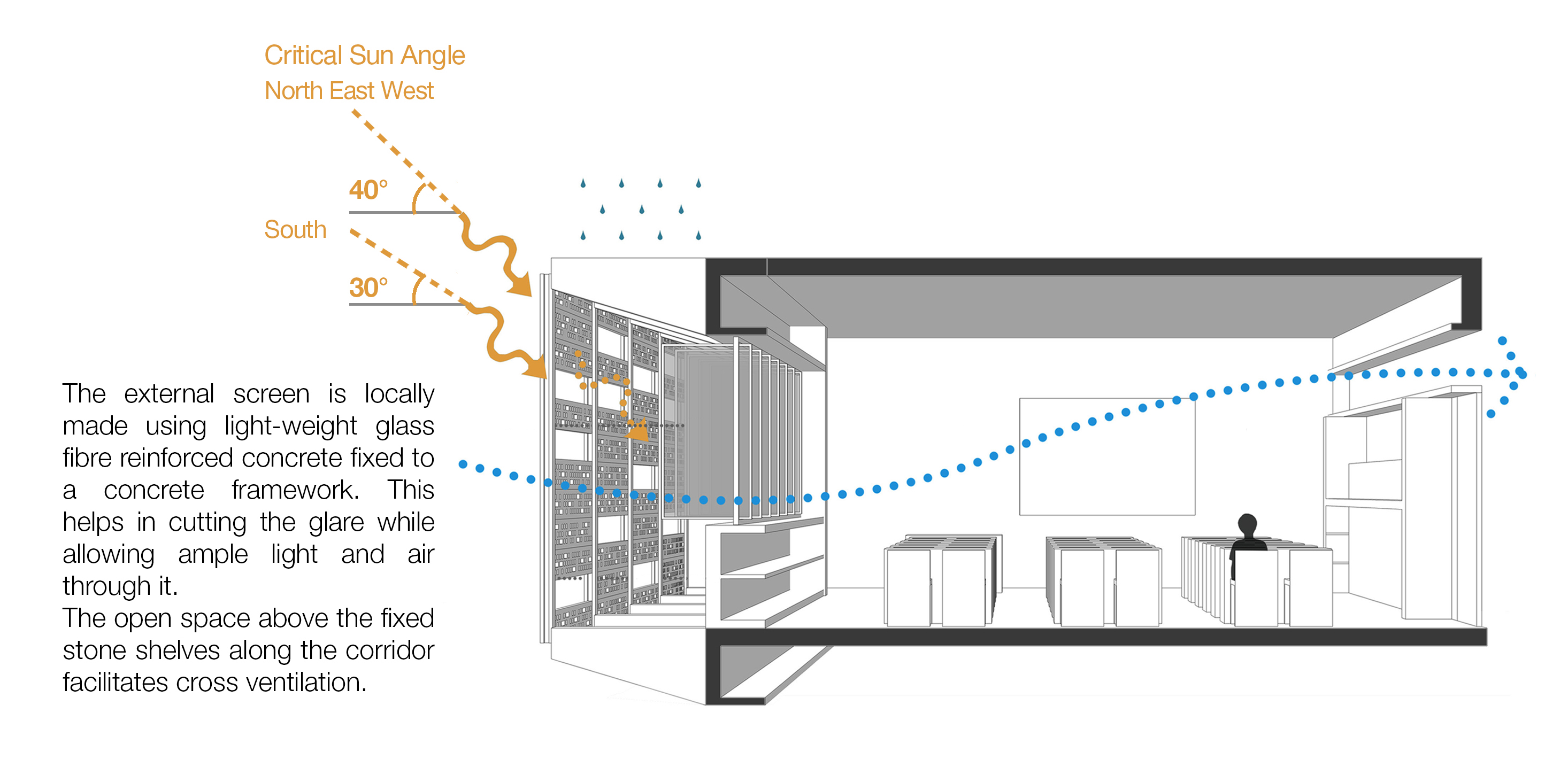 Maharishi Vidya Mandir Periamet by KSM Architecture - Architizer