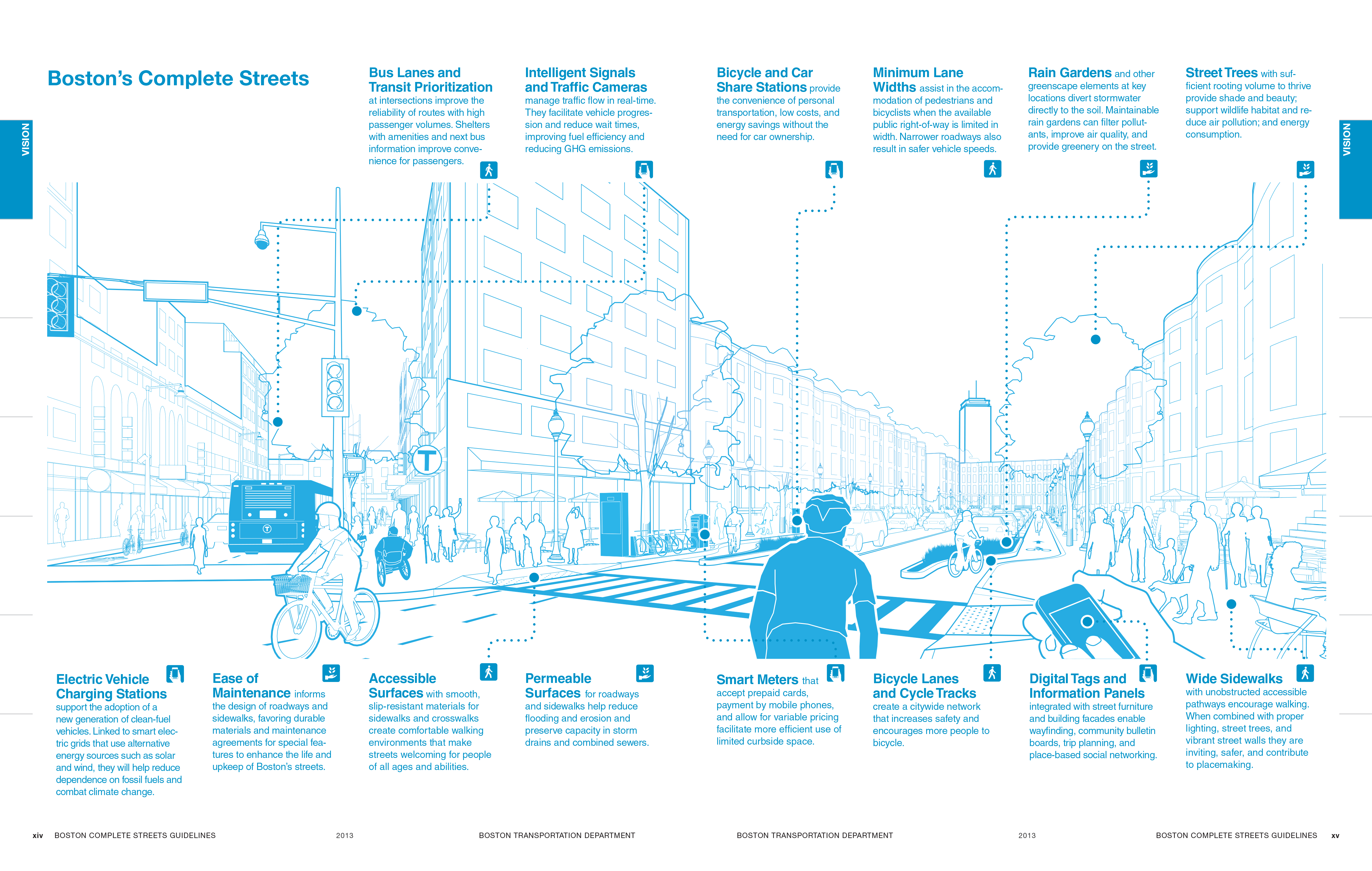 Boston Complete Streets Design Guidelines by Utile, Inc. - Architizer