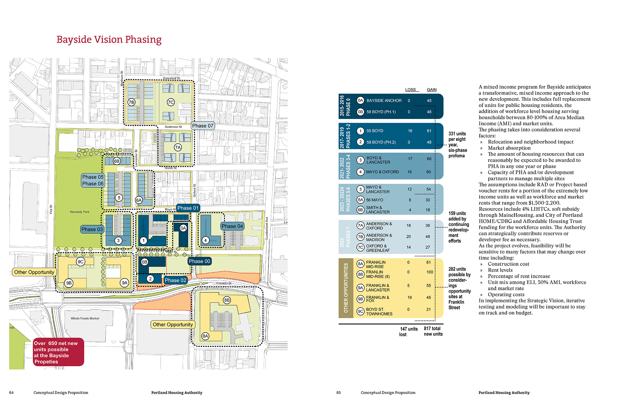 Portland Housing Authority Strategic Vision Plan by Utile, Inc ...