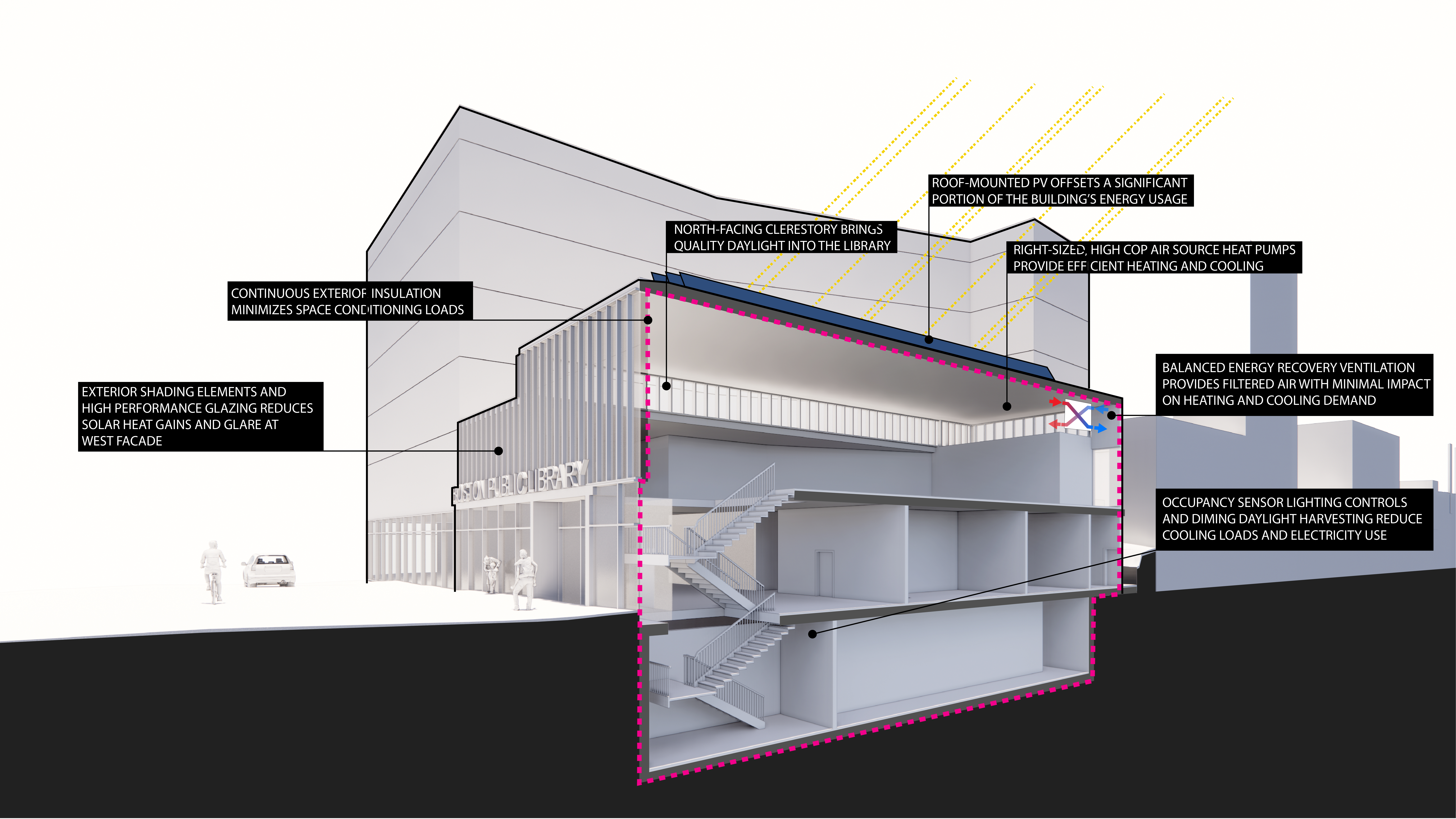 Uphams Corner Branch of the Boston Public Library Feasibility Study by ...