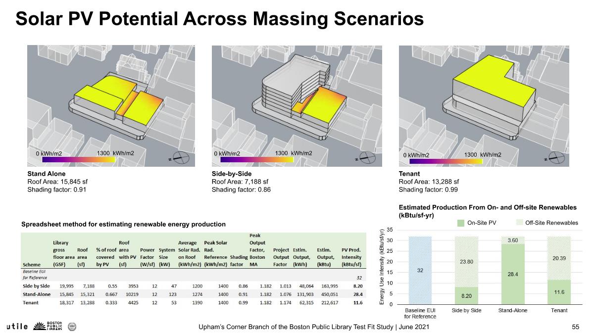 Uphams Corner Branch of the Boston Public Library Feasibility Study by ...