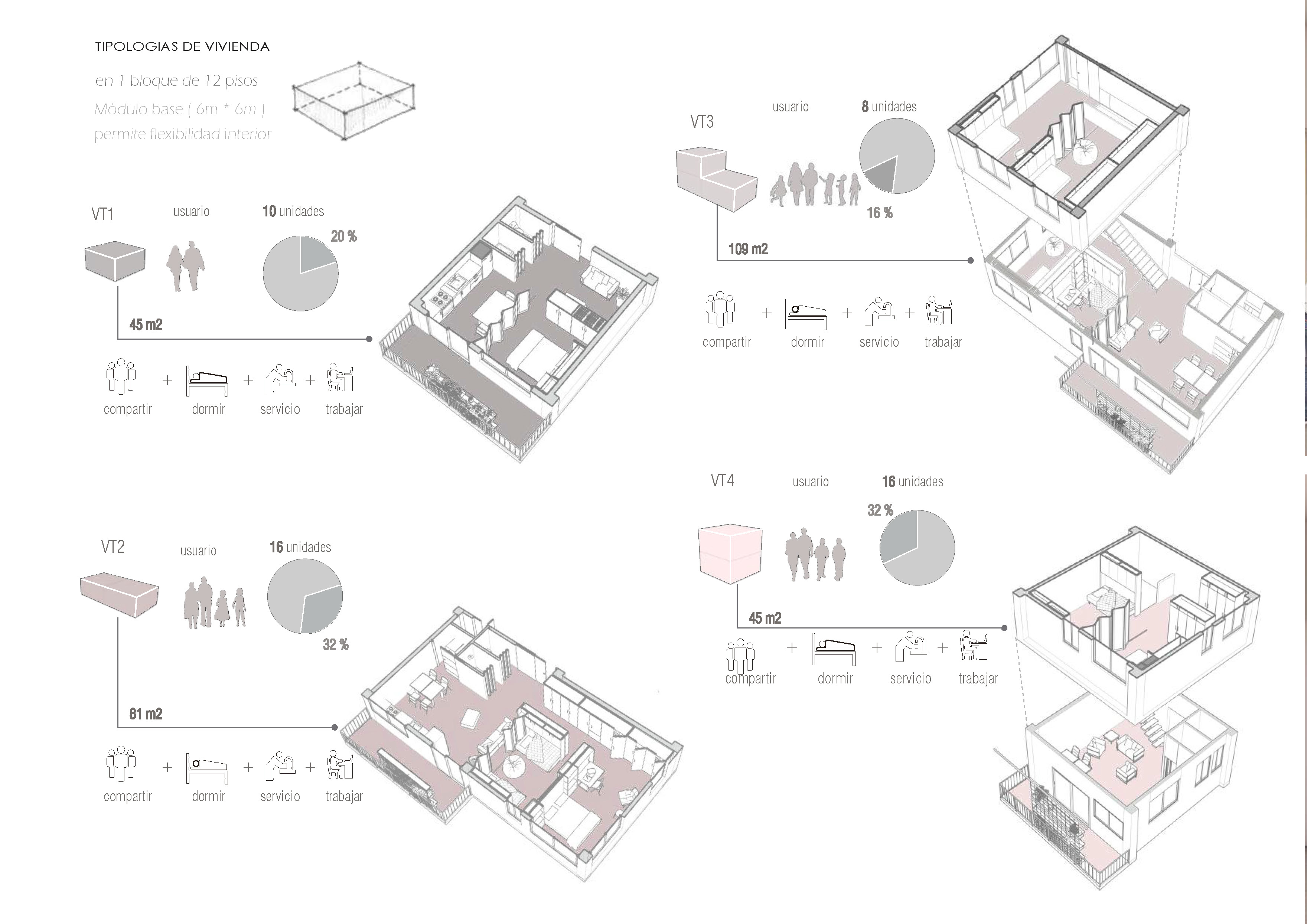 Inclusive Social Housing by Johana Mendoza - Architizer